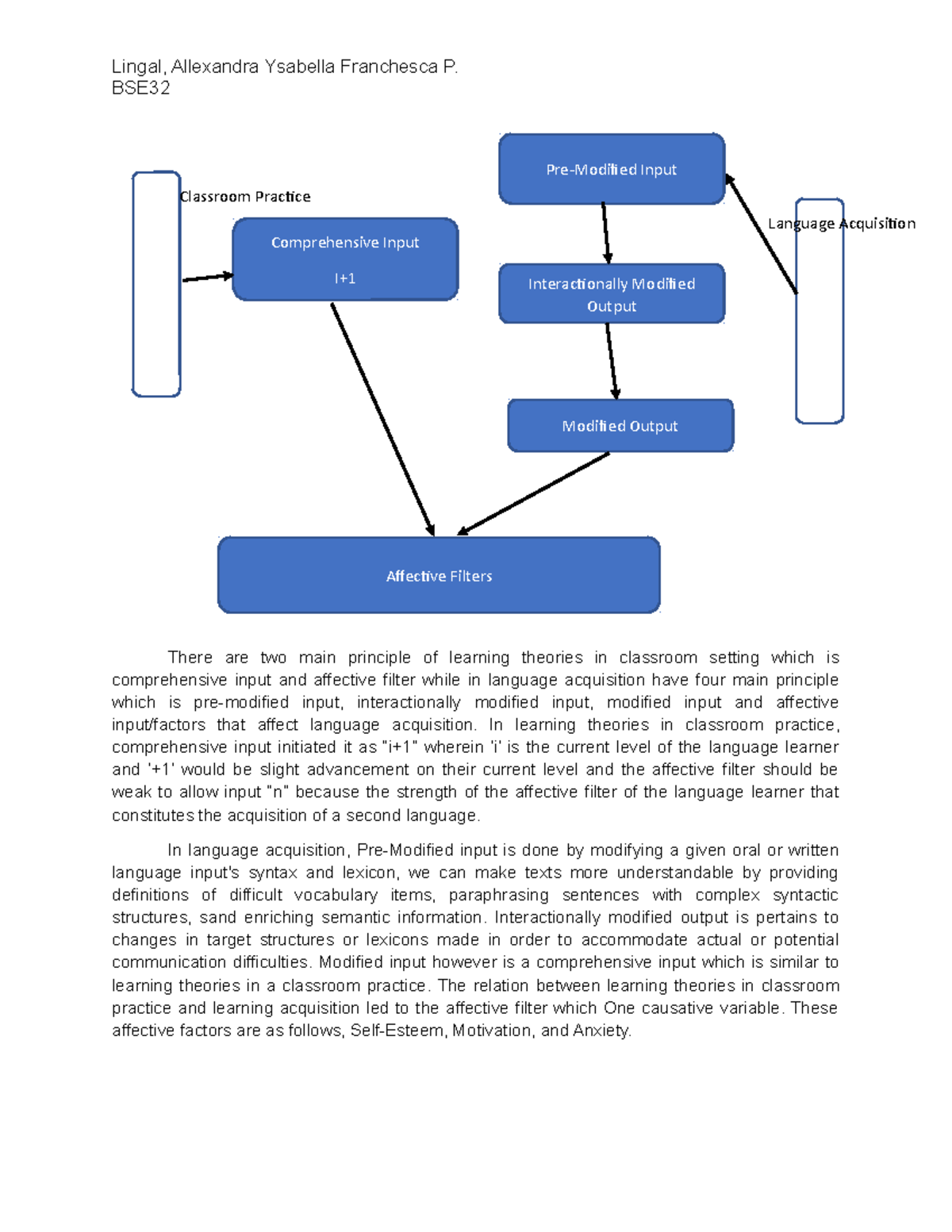 Language Acquisition Model - Lingal, Allexandra Ysabella Franchesca P ...