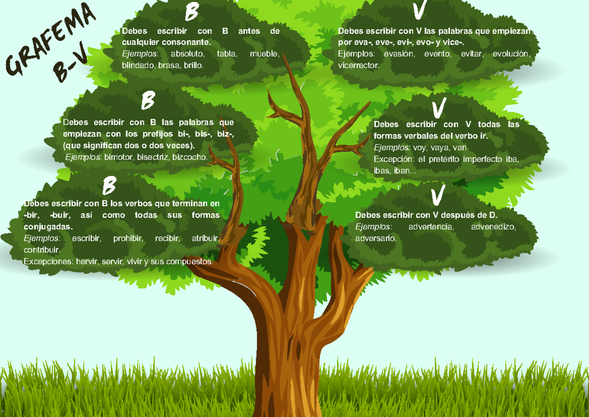 Grafema v-b - GRAFEMA B-V Debes escribir con V las palabras que ...