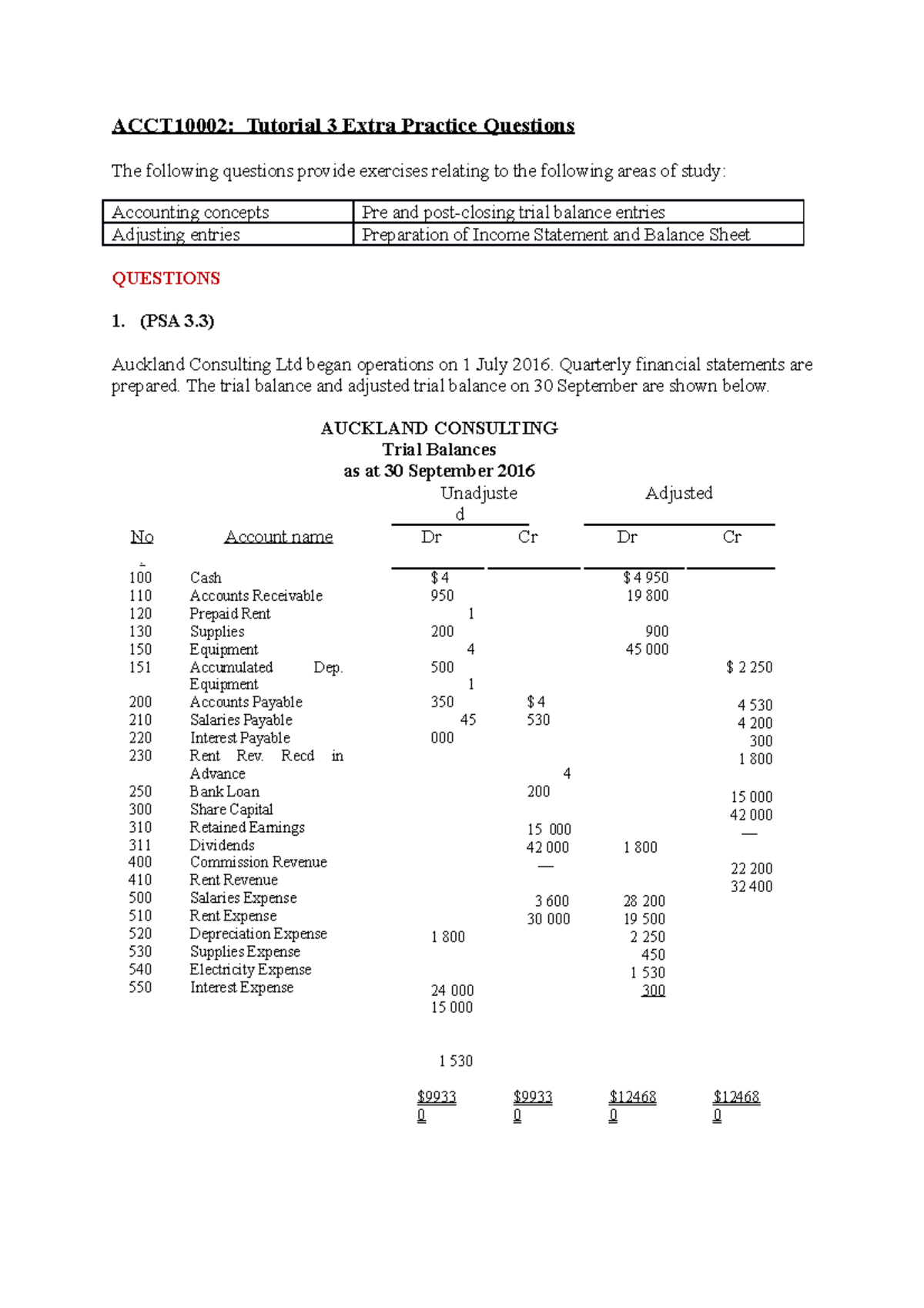 ACCT10002 Tutorial 3 Extra Practice Questions and Solutions - ACCT10002: Tutorial 3 Extra ...