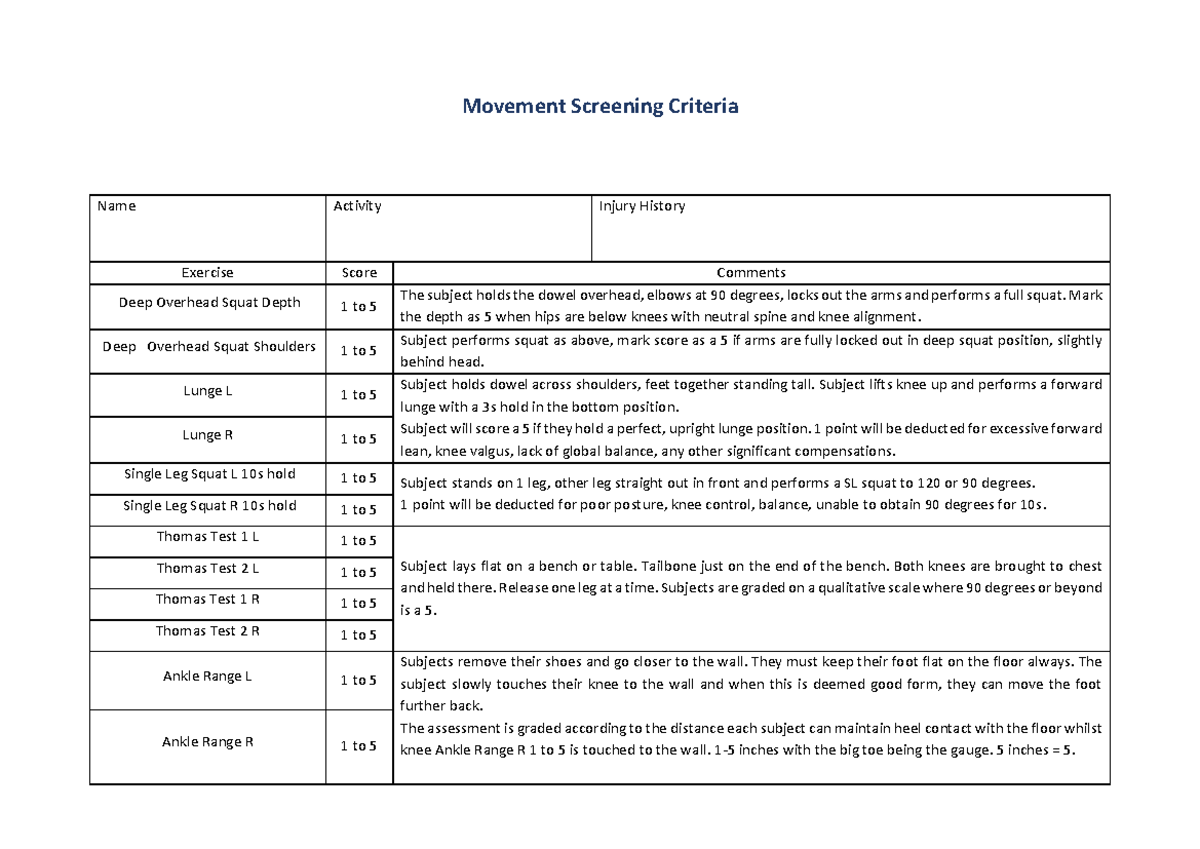 Movement Screening Criteria - Mark the depth as 5 when hips are below ...