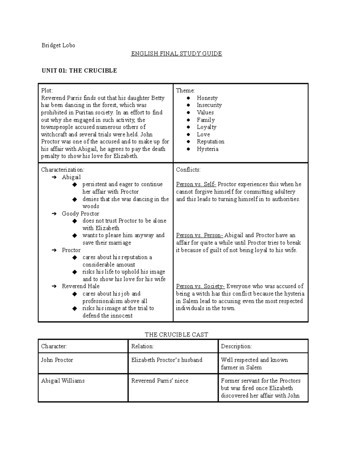 English final - Bridget Lobo ENGLISH FINAL STUDY GUIDE UNIT 01: THE ...