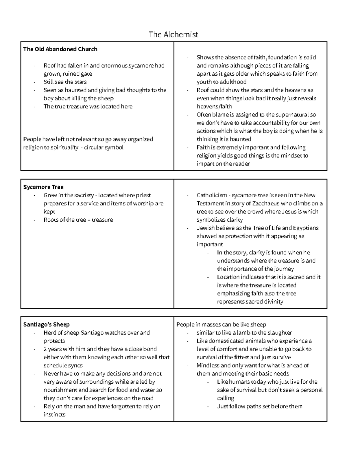 The Alchemist Notes - The Alchemist The Old Abandoned Church - Roof had ...