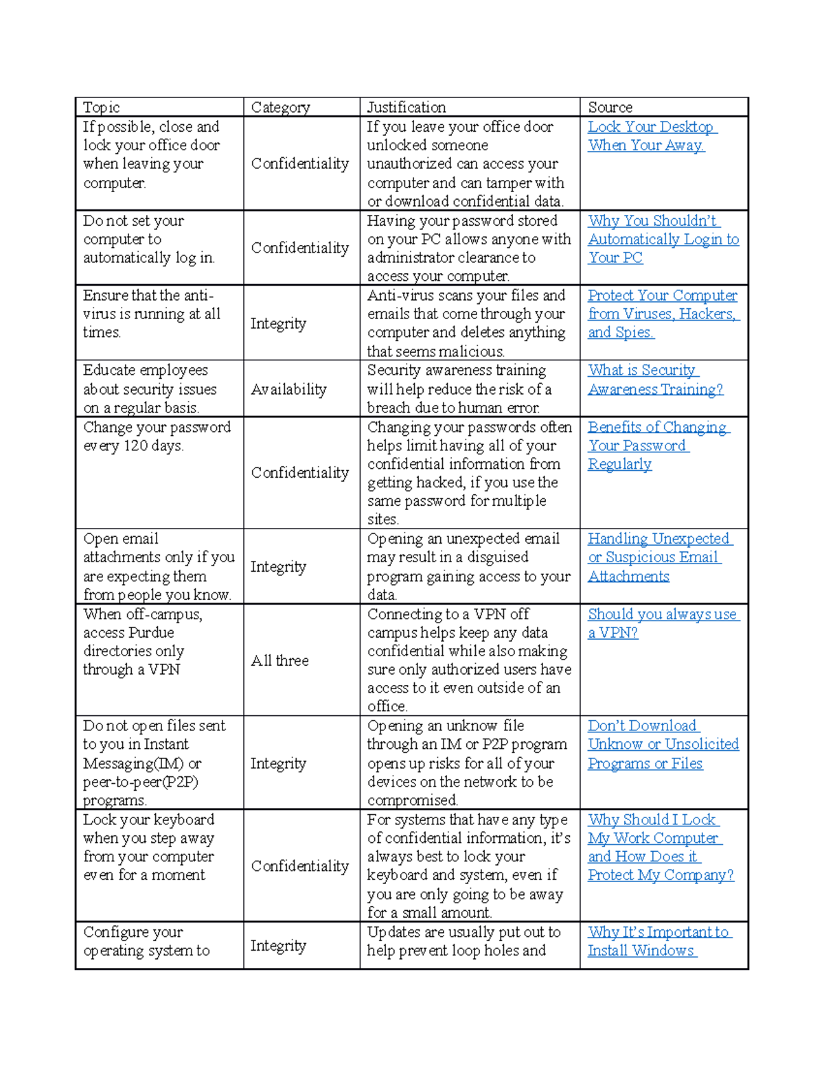 1 3 Activitysecurity Objective Mapping Topic Category Justification Source If Possible Close 5692