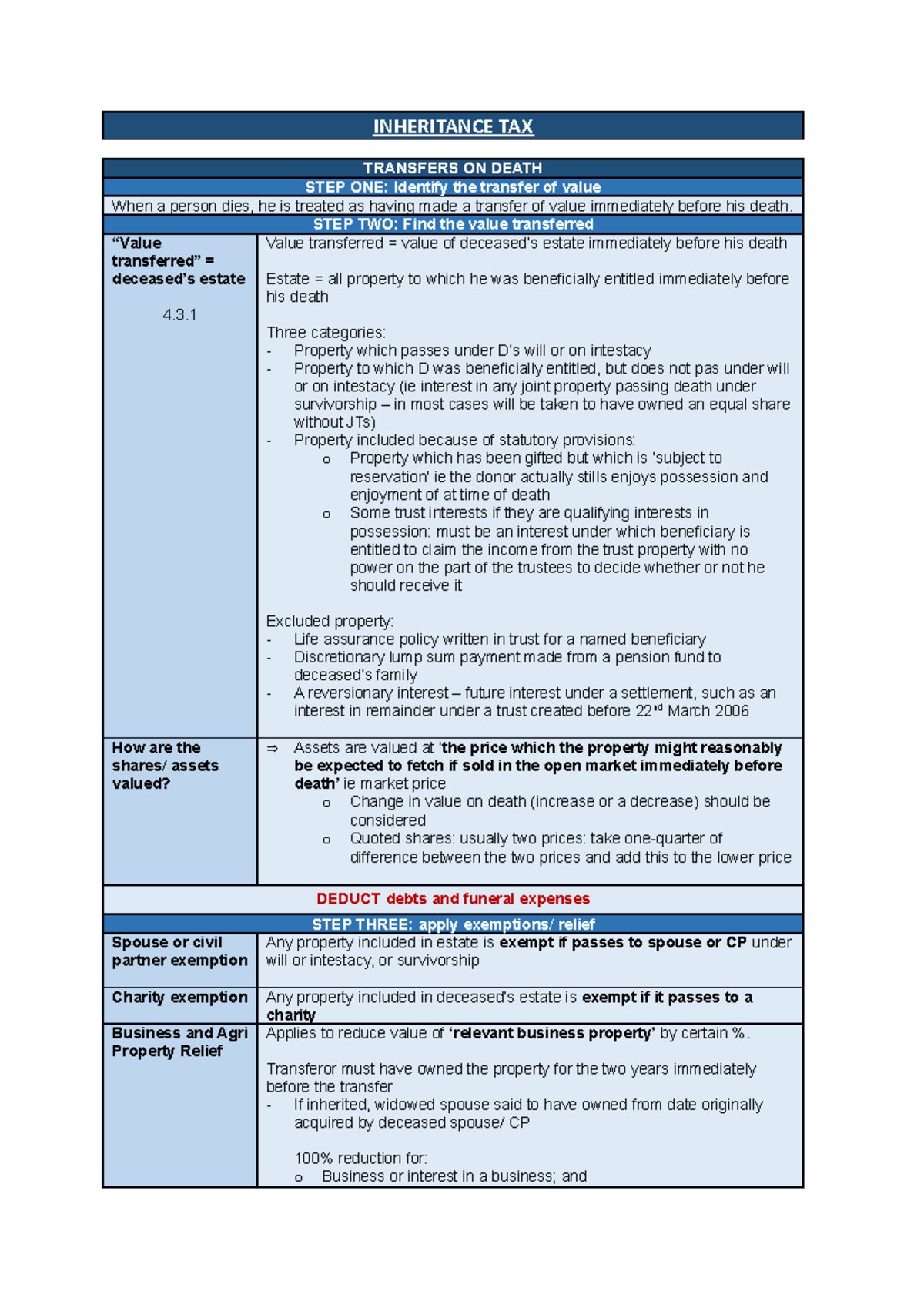 Steps for calculating IHT - INHERITANCE TAX TRANSFERS ON DEATH STEP ONE ...