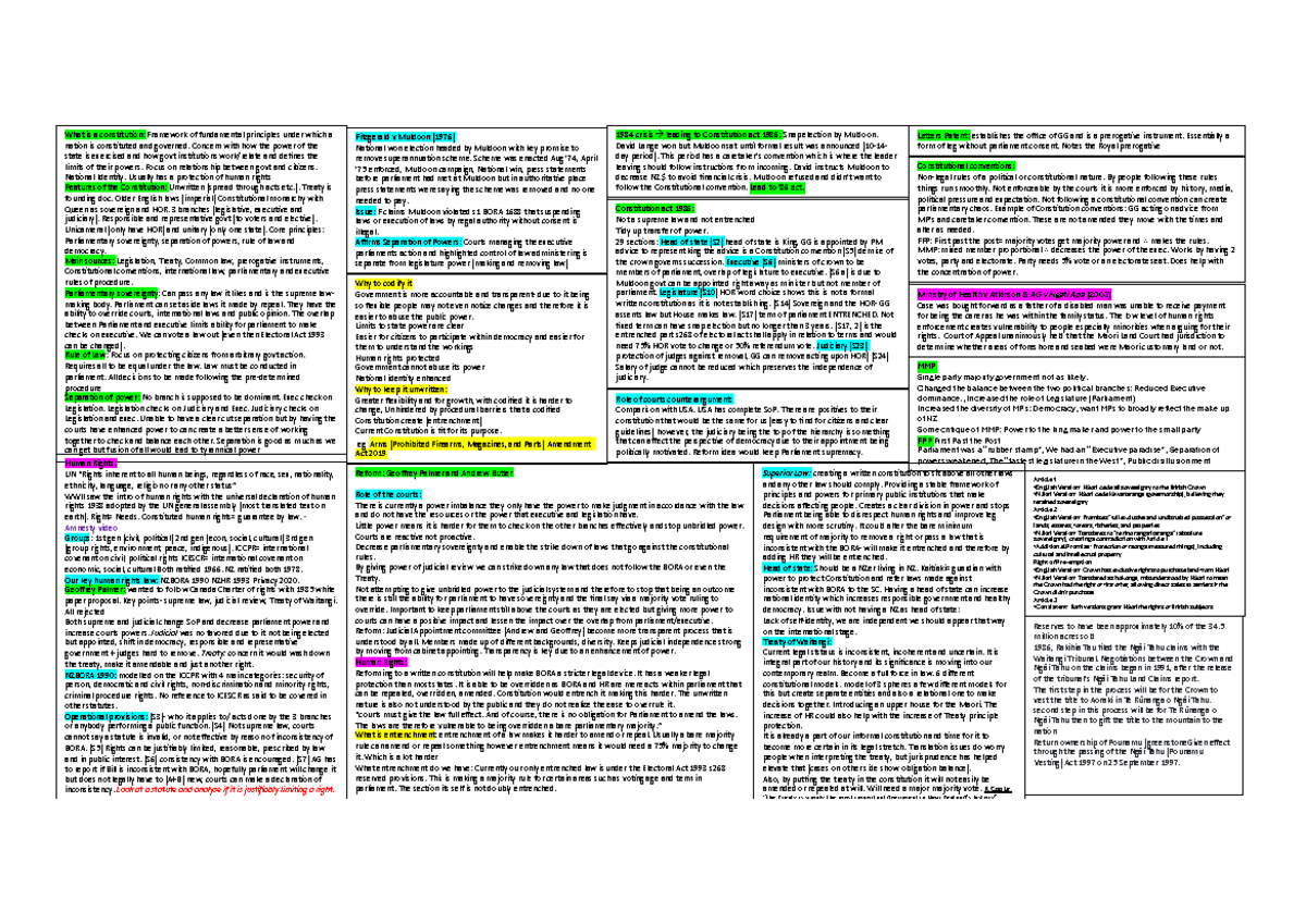 Cheat sheet 110 eoy - What is a cons+tu+on: Framework of fundamental ...