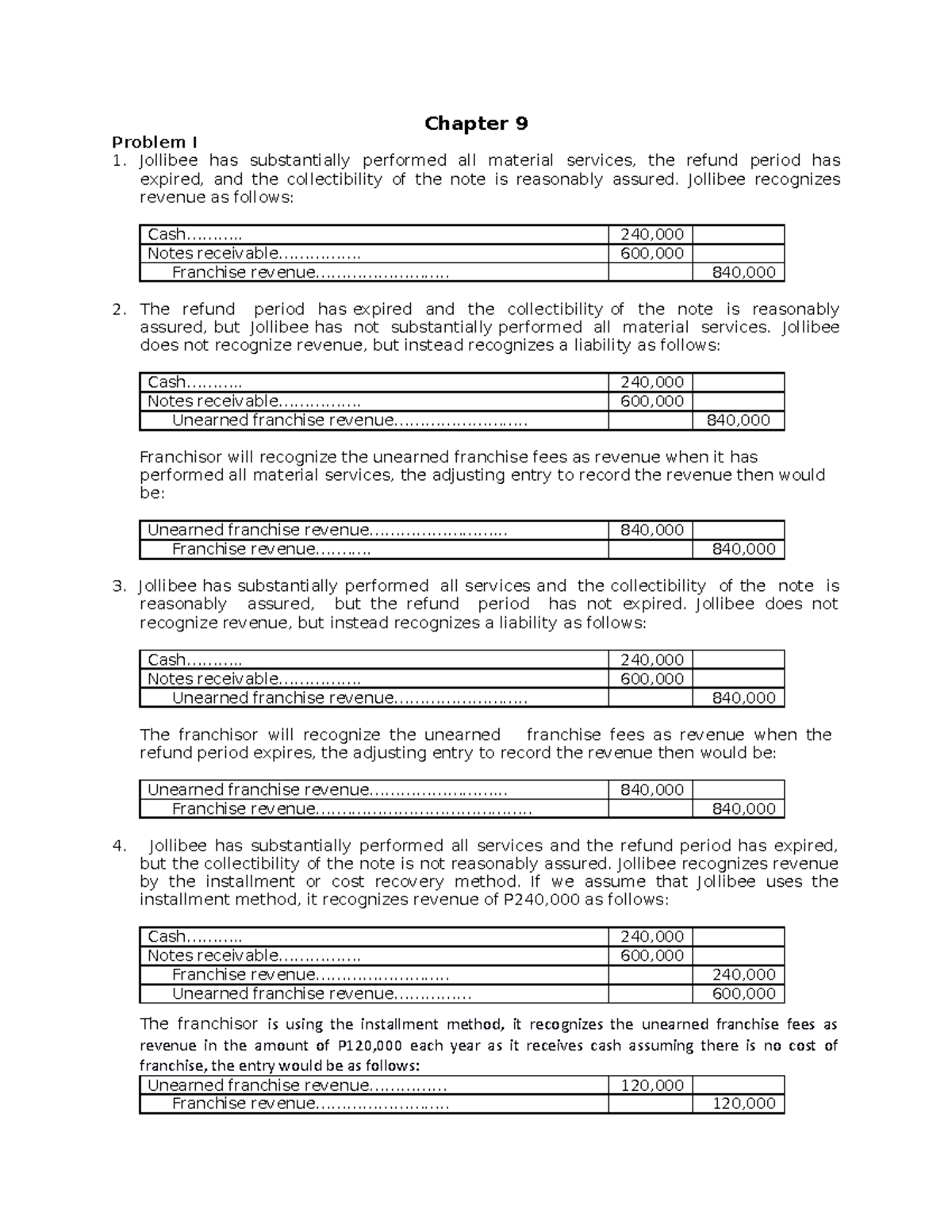 Advanced-Accounting-Part 1-Dayag-2015-Chapter-9 - Chapter 9 Problem I 1. Jollibee has ...