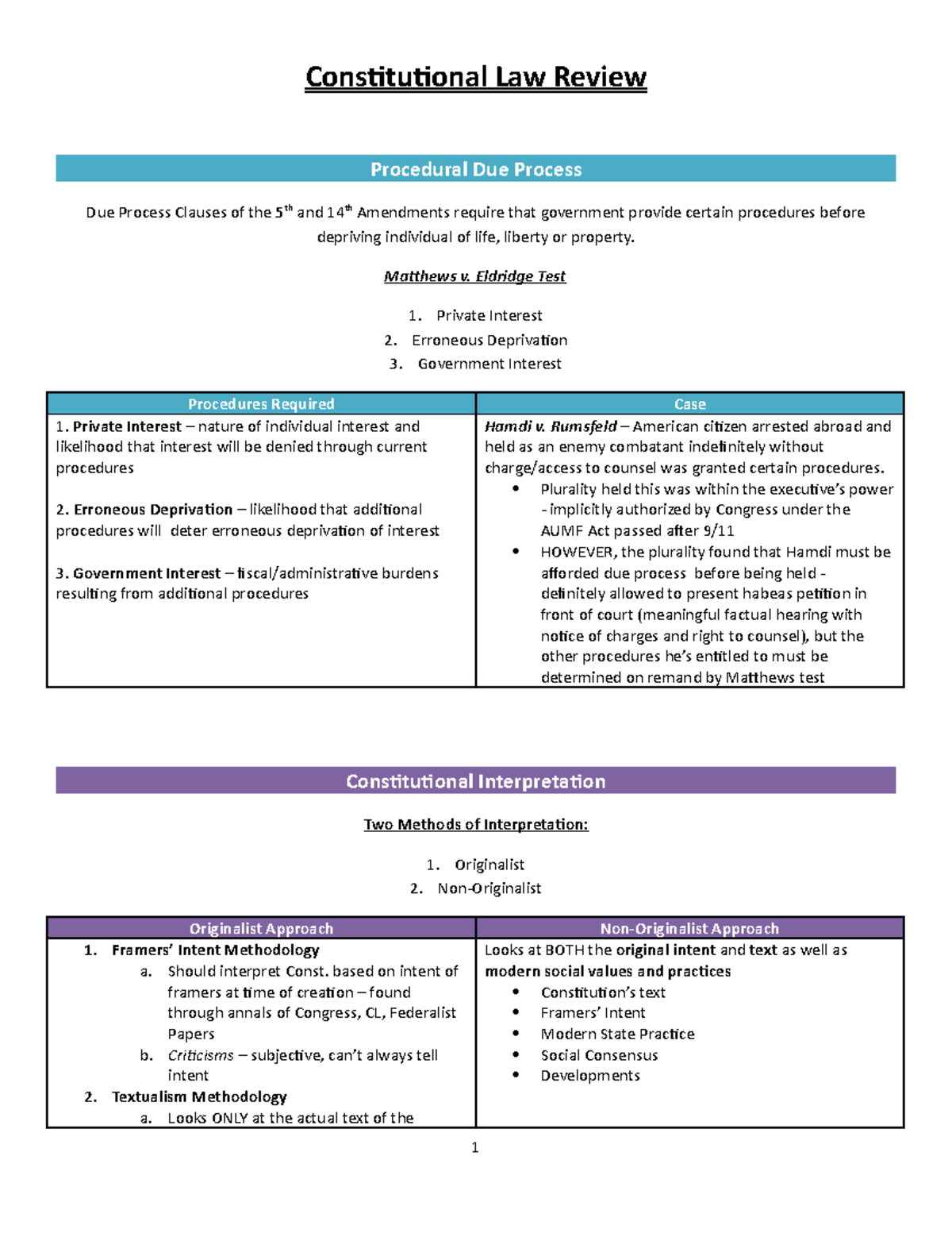 CON LAW Final EXAM Chart - Constitutional Law Review Procedural Due ...