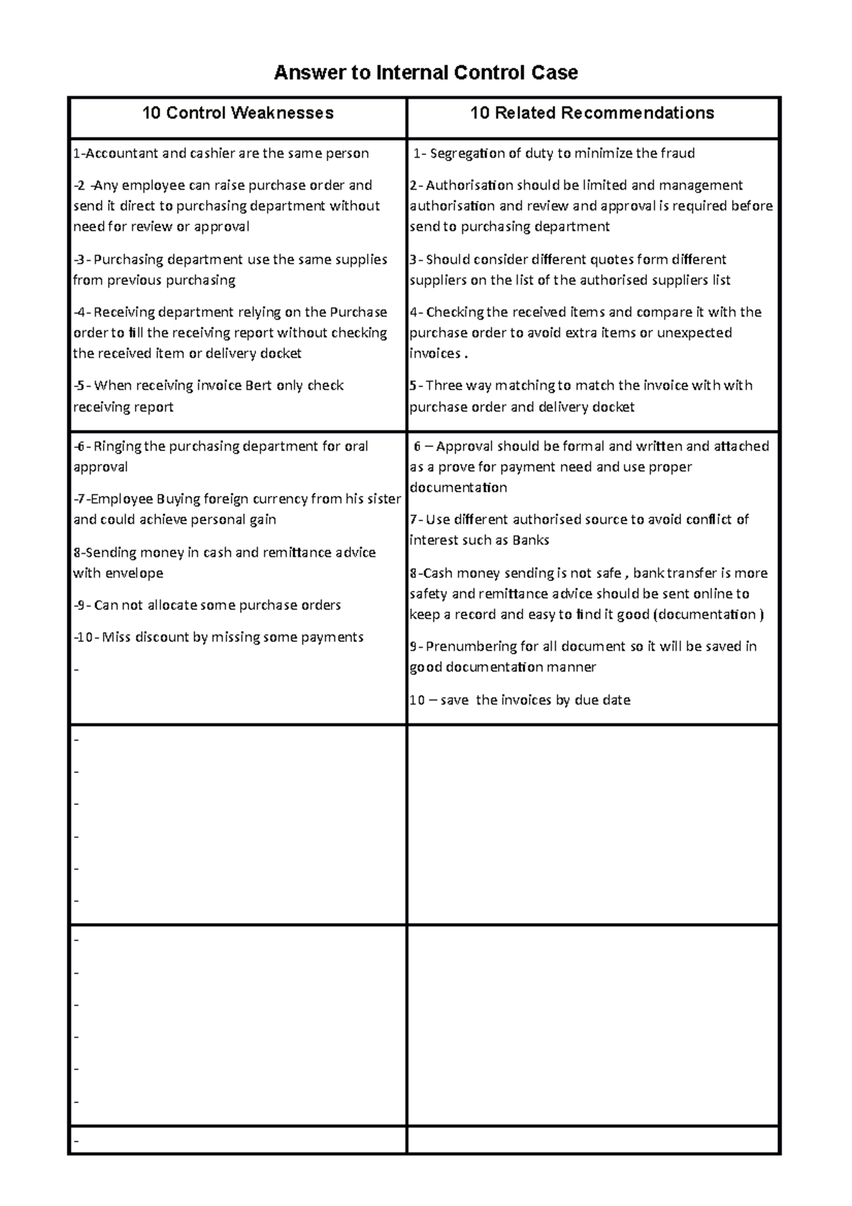 Answer to Internal Control Case template(1) - Answer to Internal ...