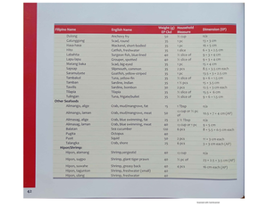 activity 11 nutrition and diet therapy food list weight energy FEL ...