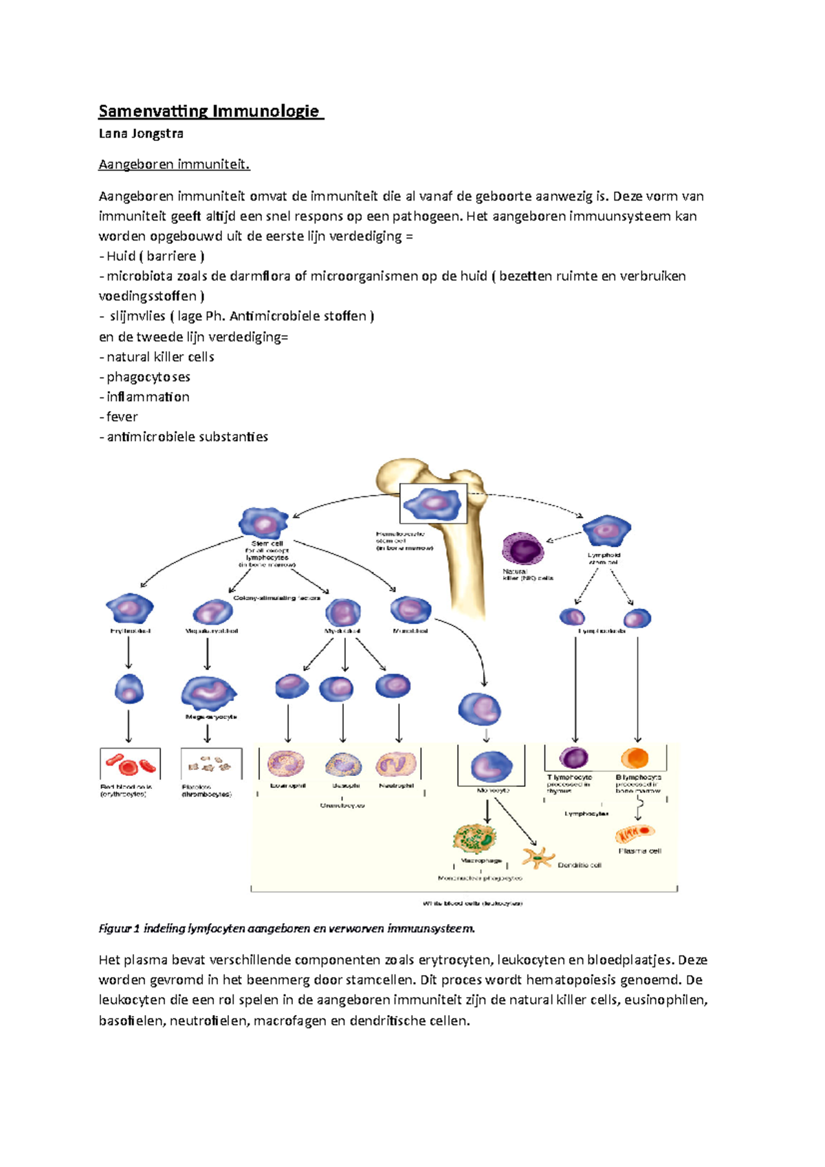 Samenvatting aangeboren immuniteit - Samenvatting Immunologie Lana ...