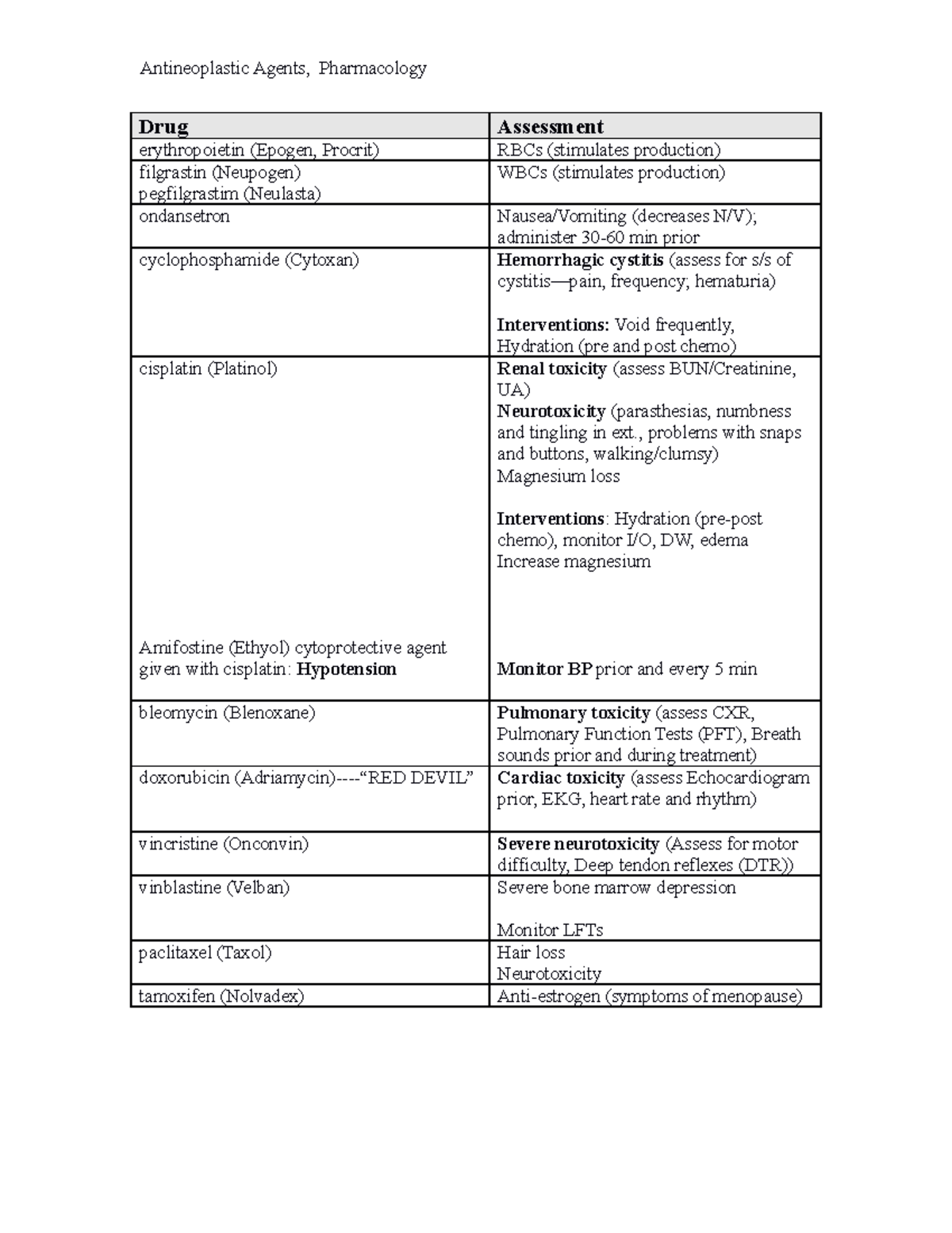 Study guide - Antineoplastic Agents, Pharmacology Drug Assessment ...
