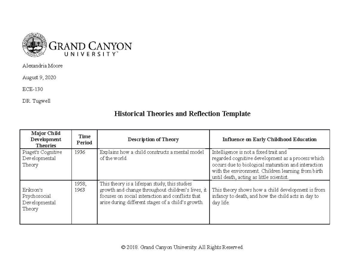 Historical Theories Template - Alexandria Moore August 9, 2020 ECE- DR ...