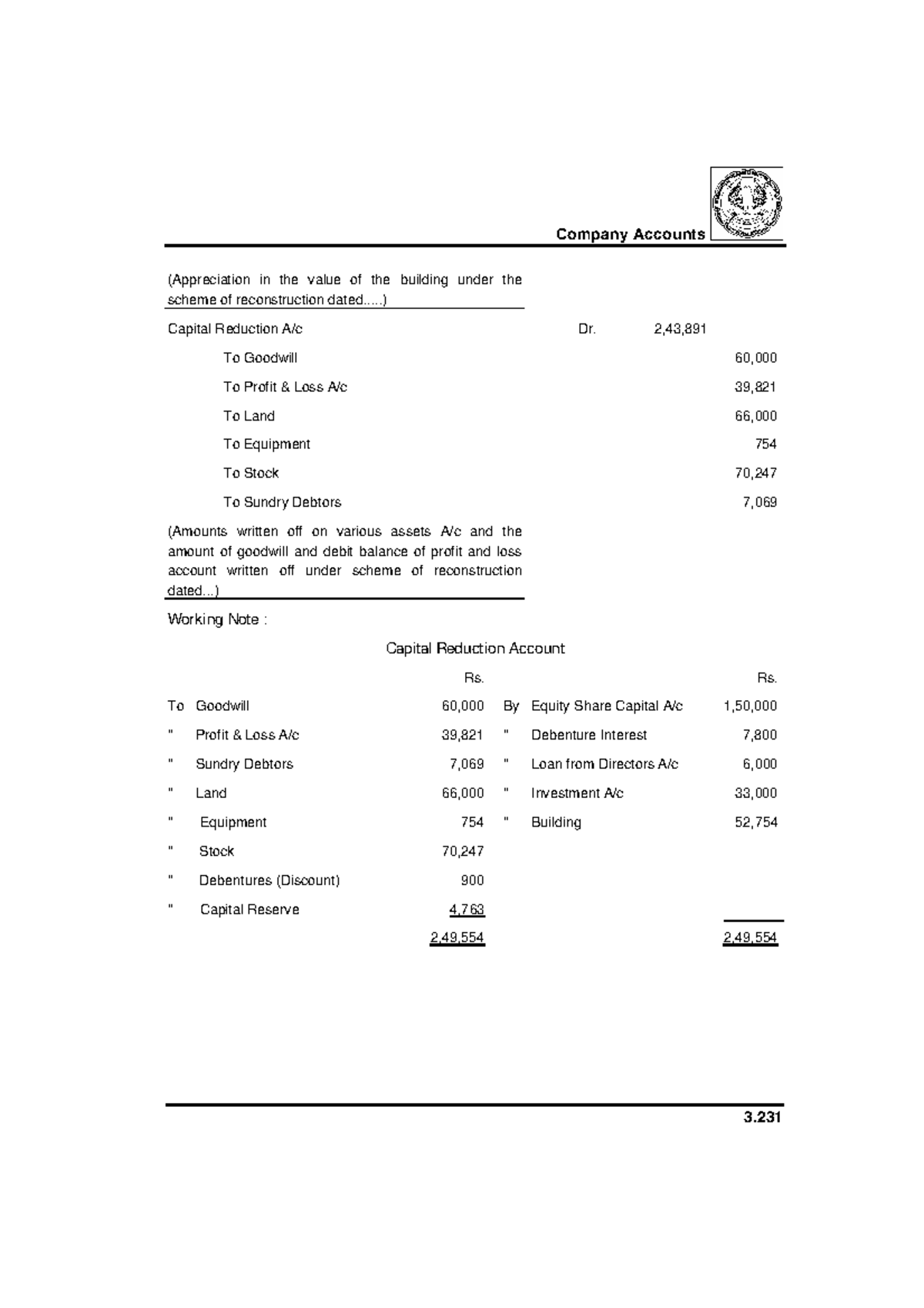 Advanced Accounting- Capital Reduction Account - Company Accounts ...
