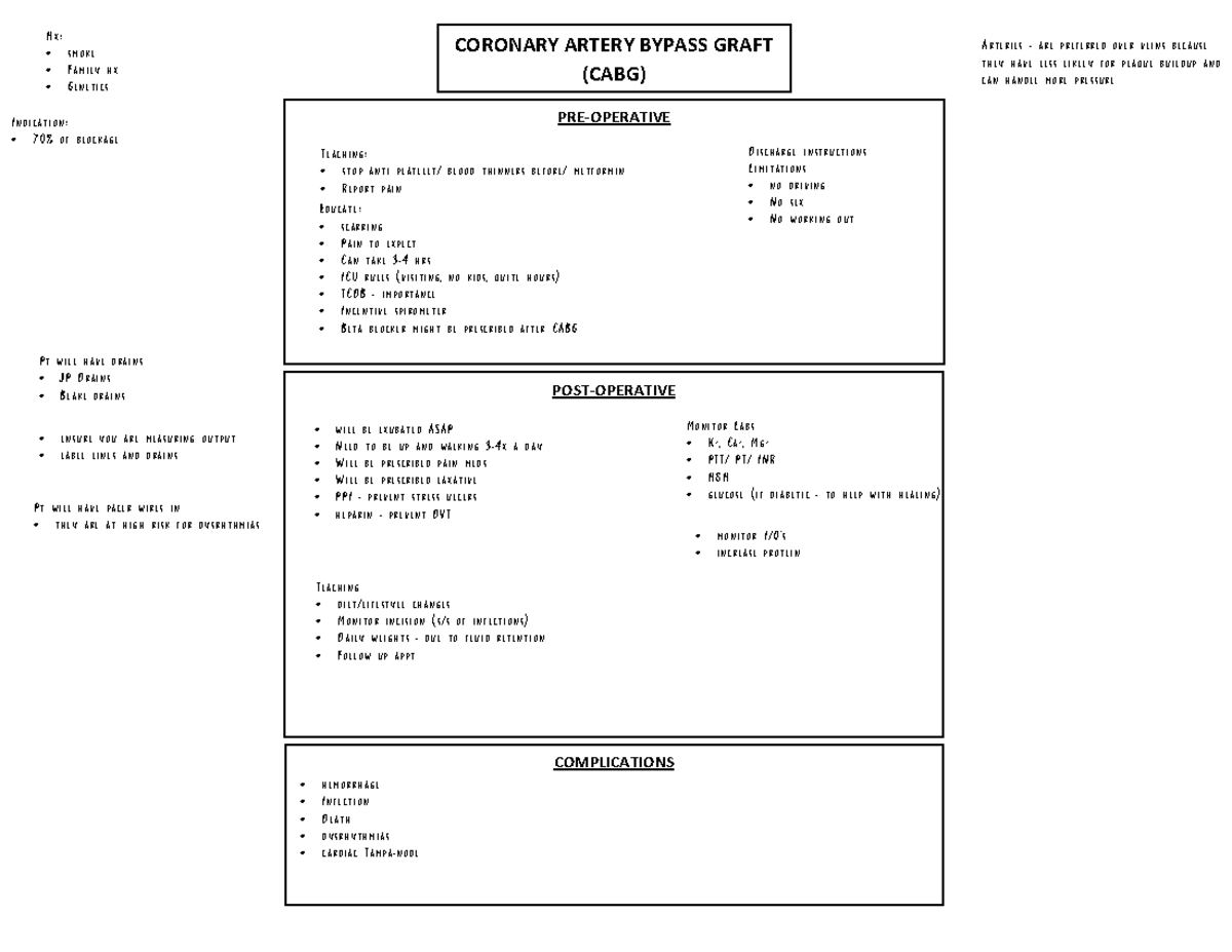11. CABG map (student) - Class notes - PRE-OPERATIVE POST-OPERATIVE ...