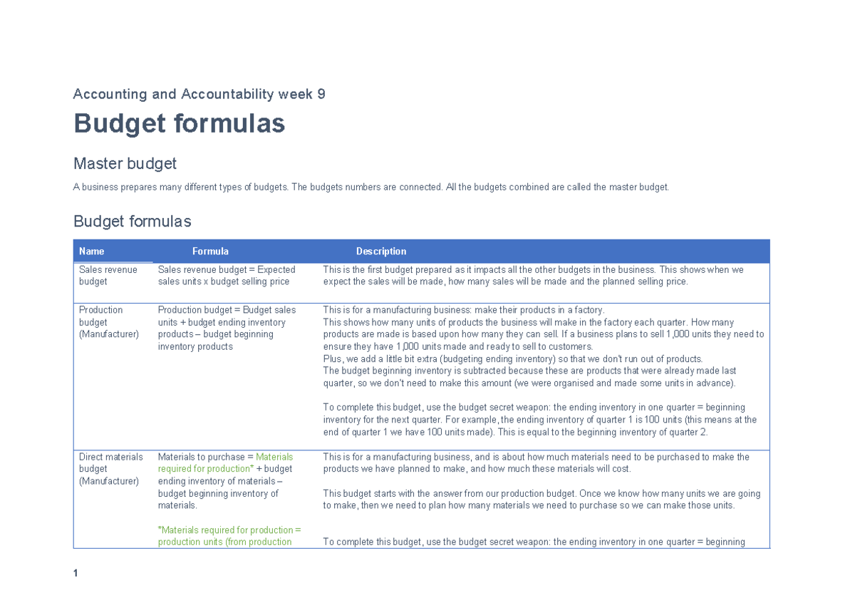 Budget formulas - Summary Economics for Business - Accounting and ...