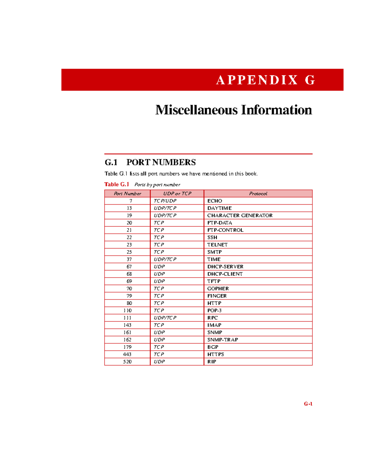 Appendix G - Miscellaneous Information - APPENDIX G Miscellaneous Information G PORT NUMBERS ...