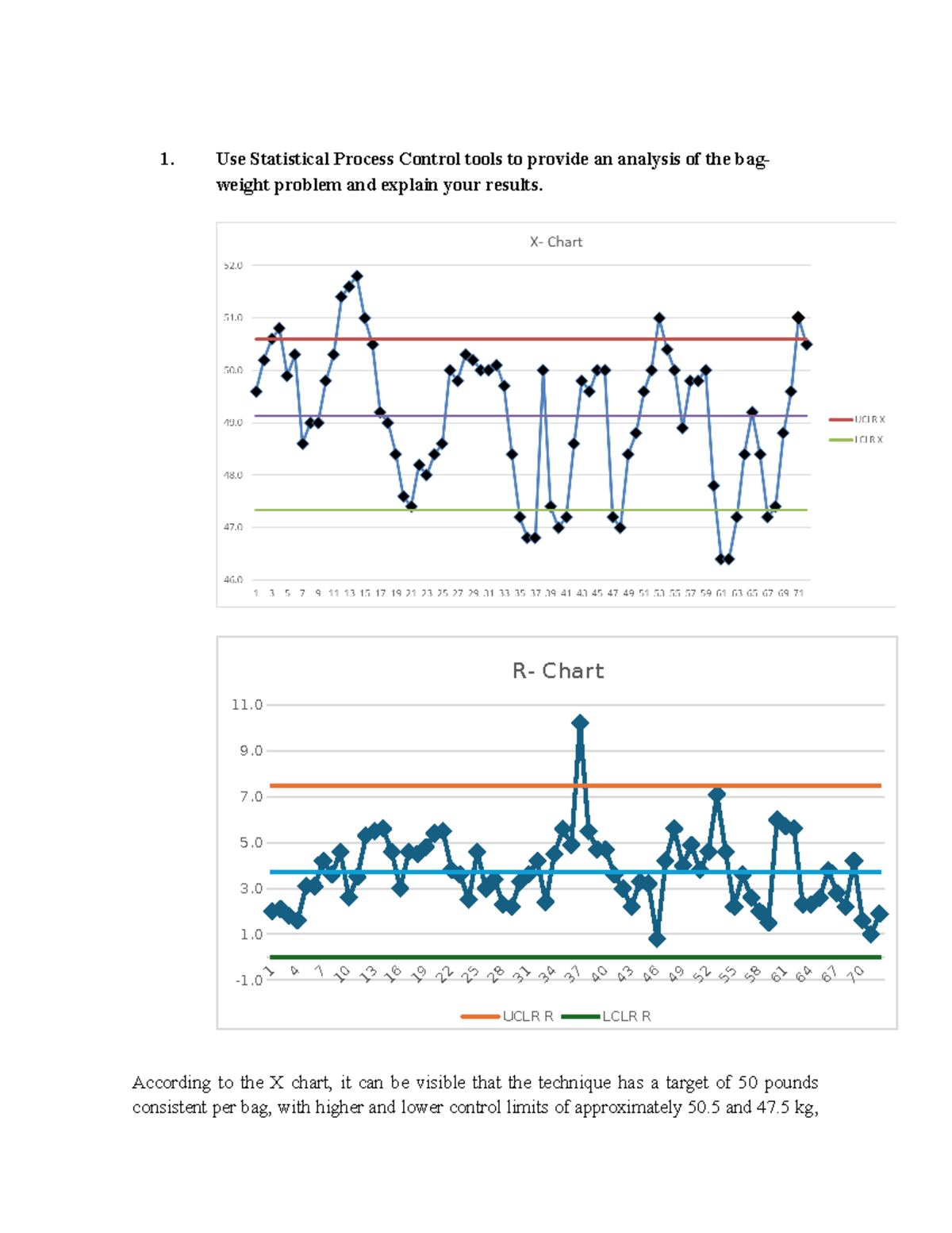 Operation management - FIRST ASSIGMENT - 1. Use Statistical Process ...