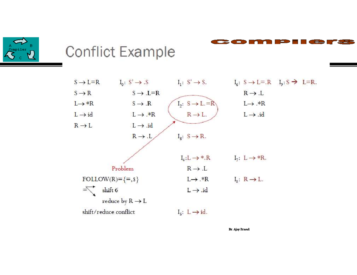 Compiler Design - Unit 2 Part7 - C CompilerA C CompilerA C CompilerA C ...
