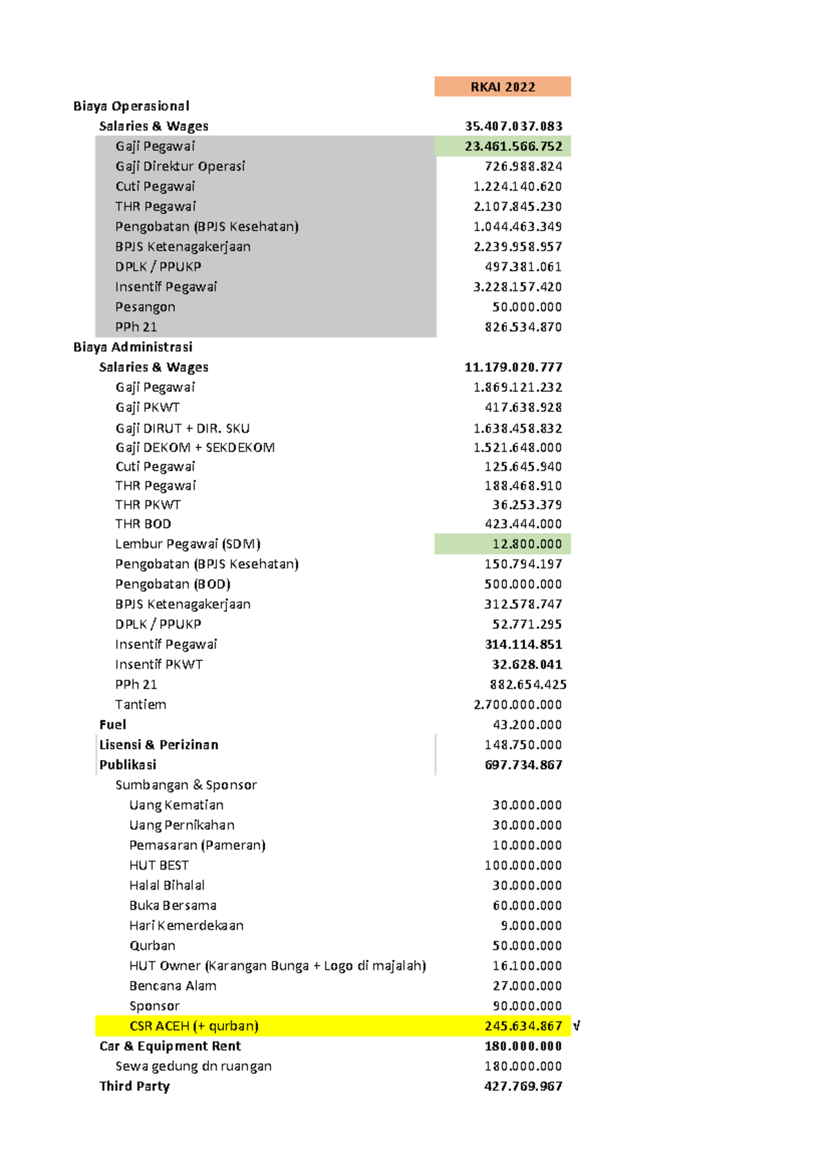 RKAI SDM - rkai - Biaya Operasional Pesangon 50. Gaji DEKOM + SEKDEKOM ...