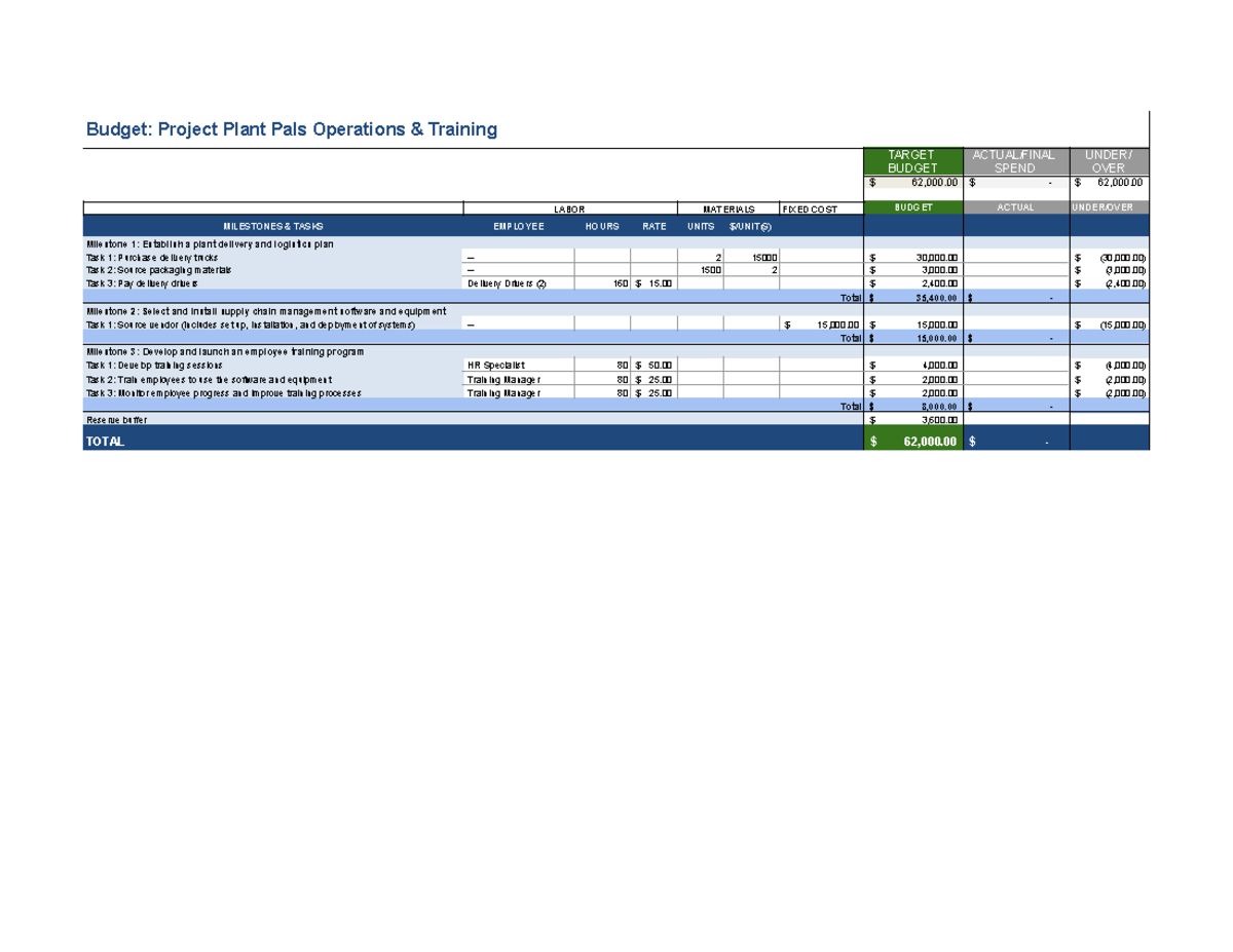 Plant-pals -project-budget-project-budget - Budget: Project Plant Pals ...