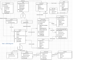 COMP1350 Assignment 2 Final Version 2 - COMP1350 - MQ - Studocu