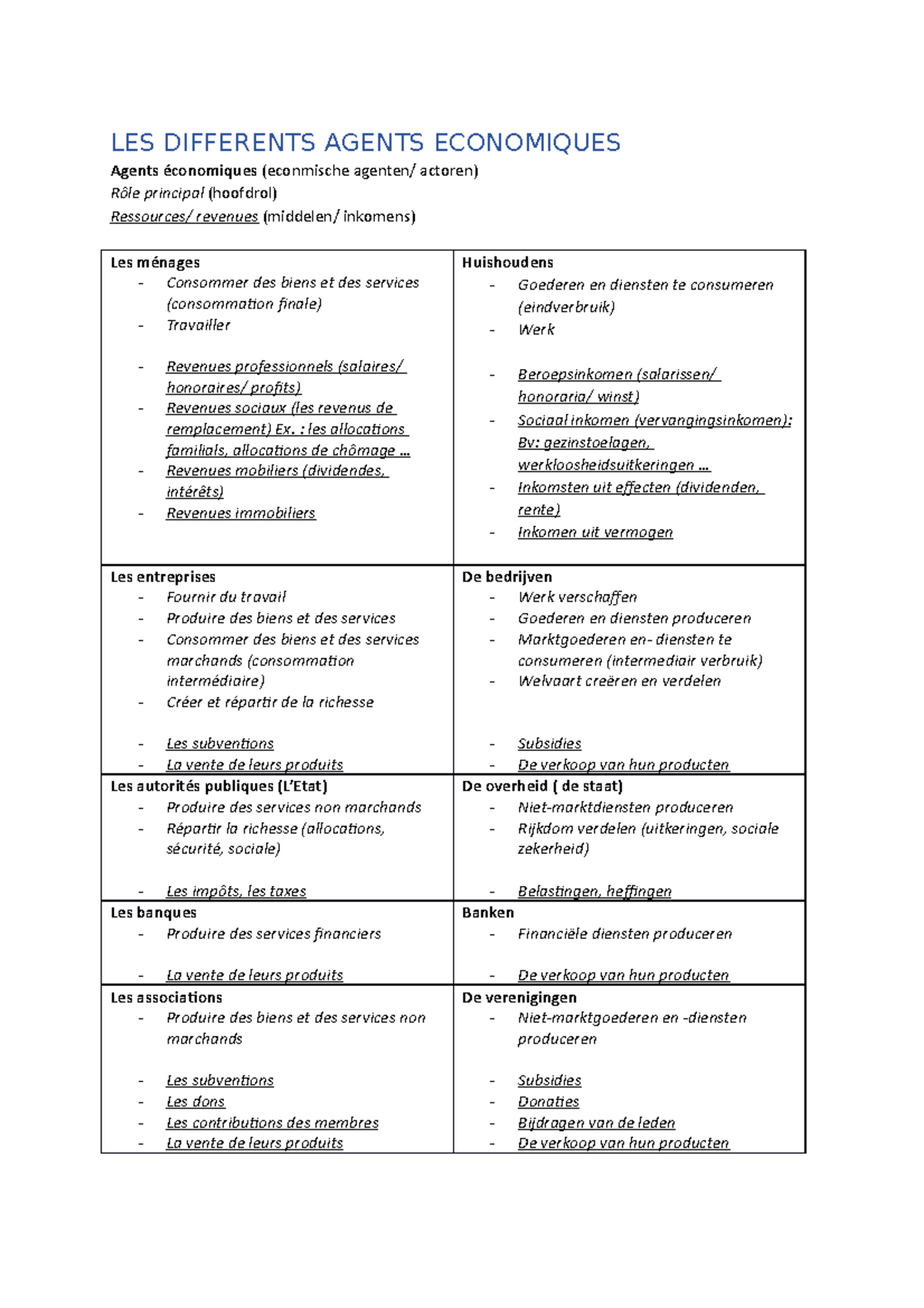 LES Differents Agents Economiques woordjes - LES DIFFERENTS AGENTS ...