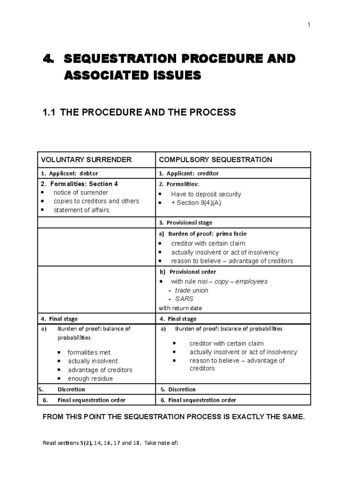 Study Unit 4 - 1 4. SEQUESTRATION PROCEDURE AND ASSOCIATED ISSUES 1 THE ...