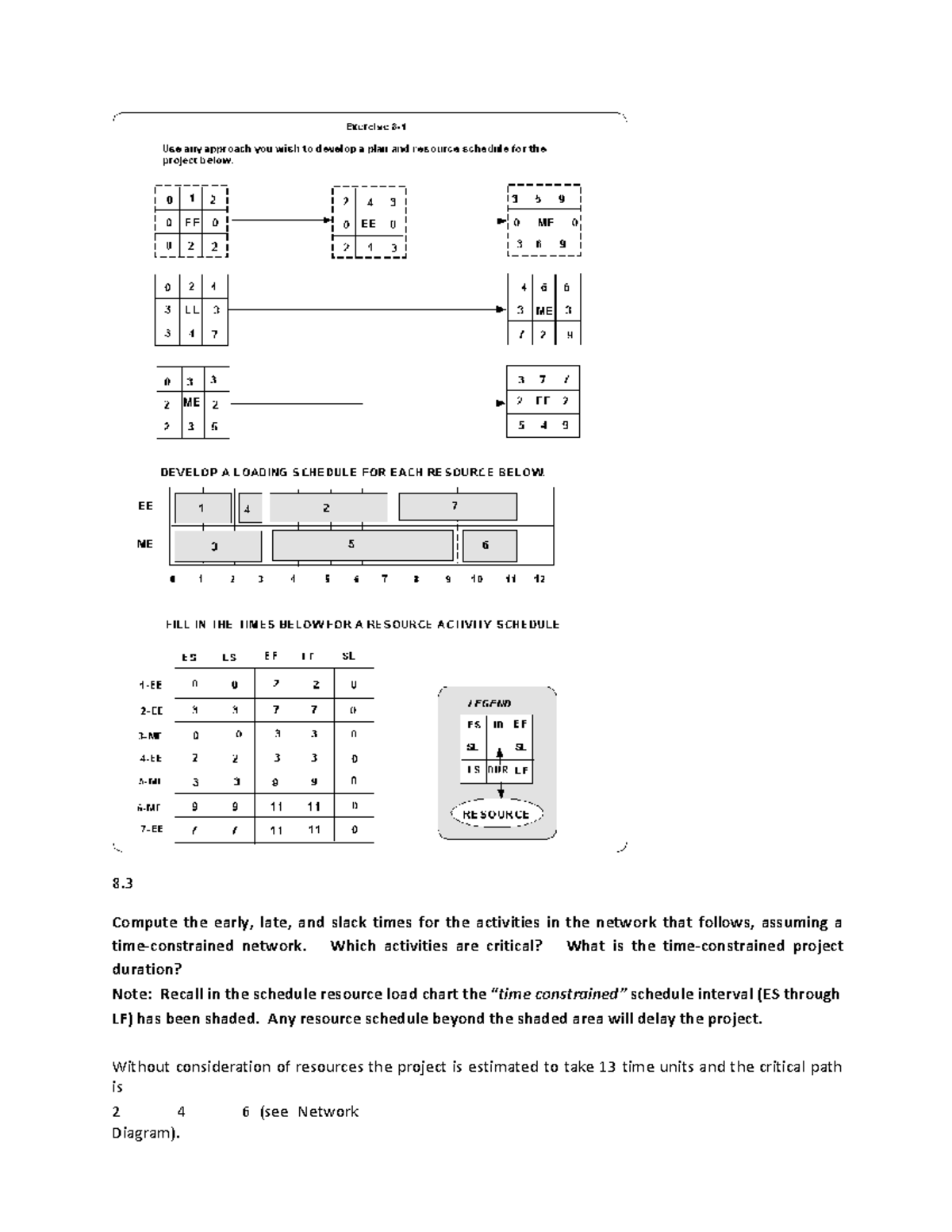 Practice Exercises 8-1 8-3 - 8. Compute the early, late, and slack ...