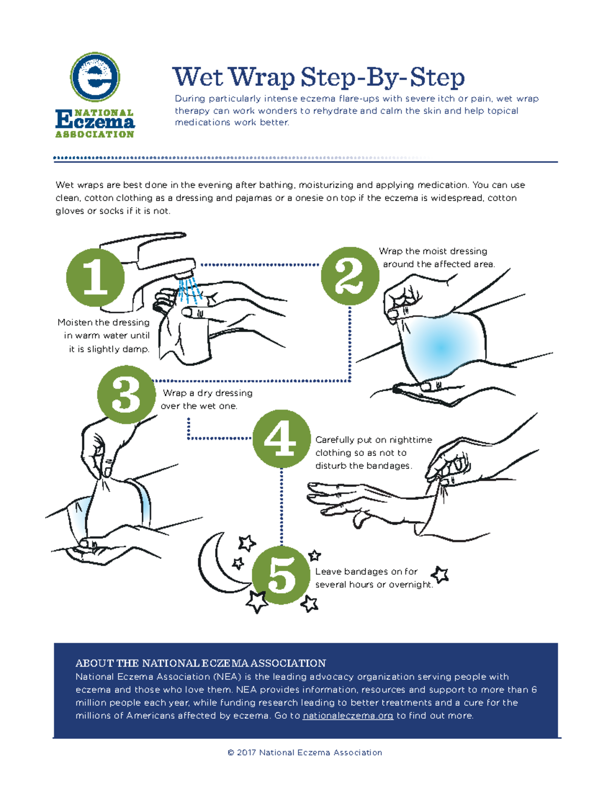 Fact Sheet Wet Wrap Final - Carefully put on nighttime clothing so as ...