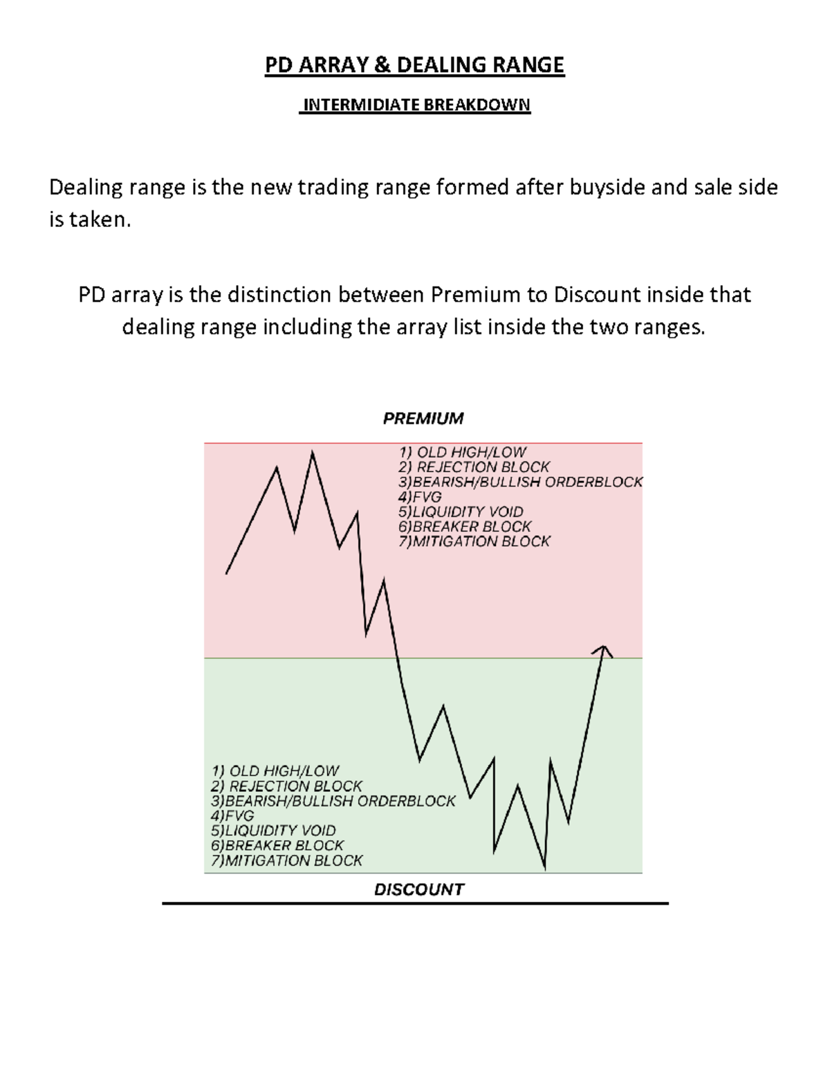 PD Array Theory FOR Intermediate PD ARRAY DEALING RANGE