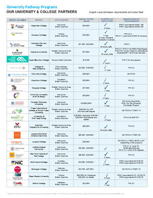 Hands-on Assignment-Ways to Organize Text-Student Guide - Ways to ...