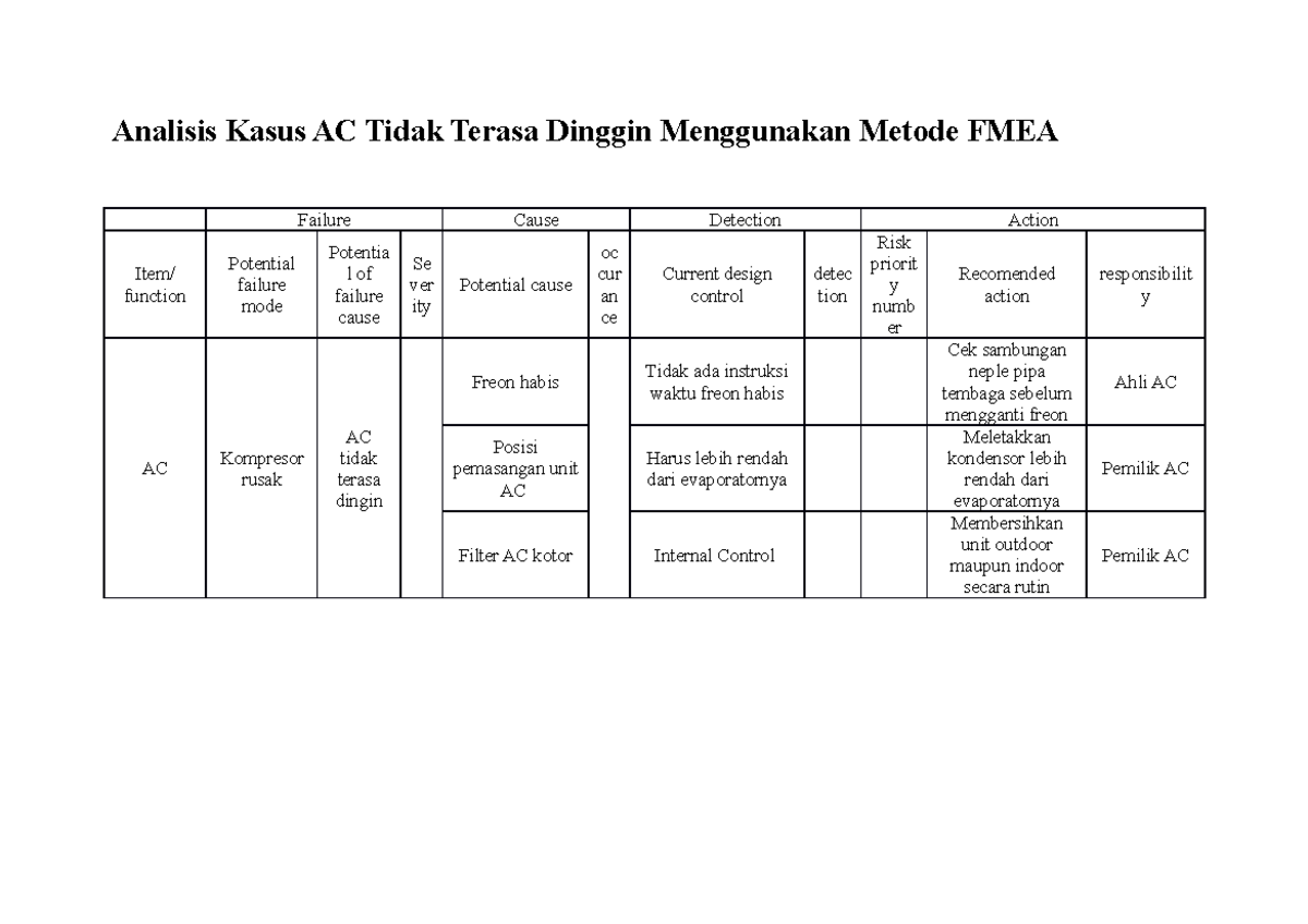 Tugas RFCA dan FMEA AC - Analisis Kasus AC Tidak Terasa Dinggin ...