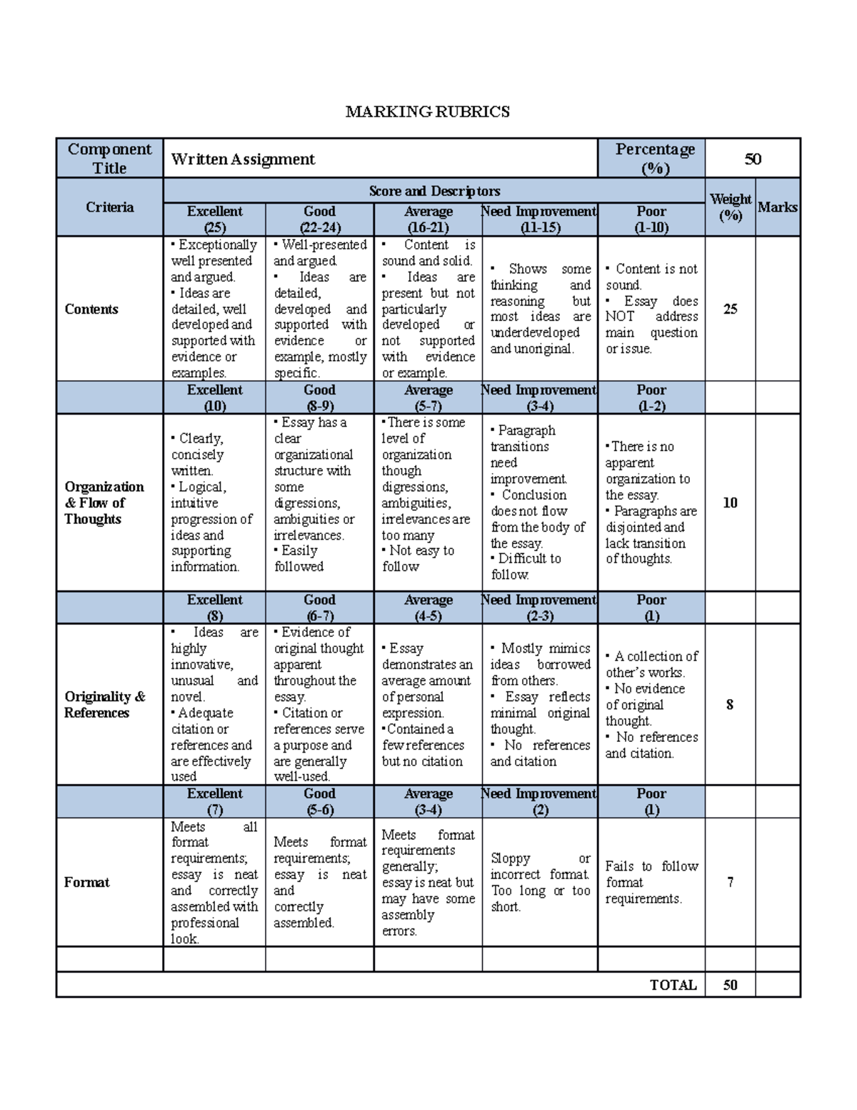 Marking Rubrics - MARKING RUBRICS Component Title Written Assignment ...
