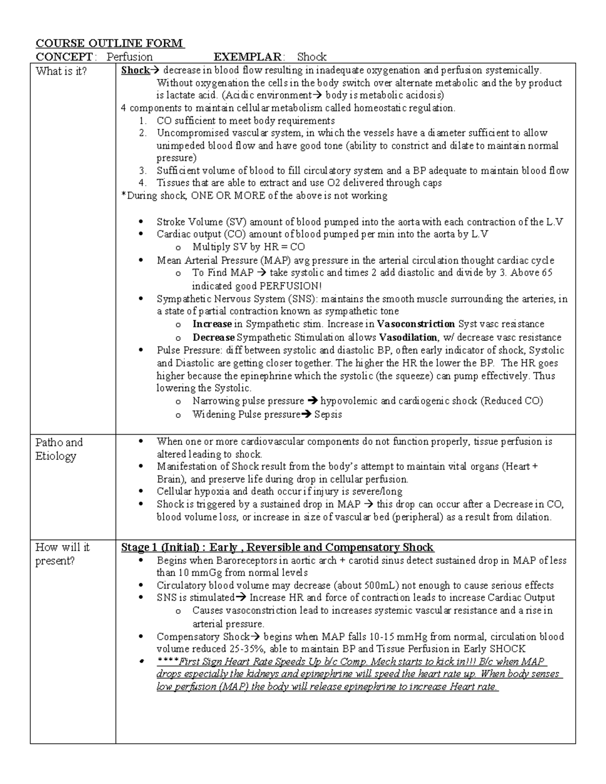 Week 1 (Shock, DIC) - COURSE OUTLINE FORM CONCEPT: Perfusion EXEMPLAR ...