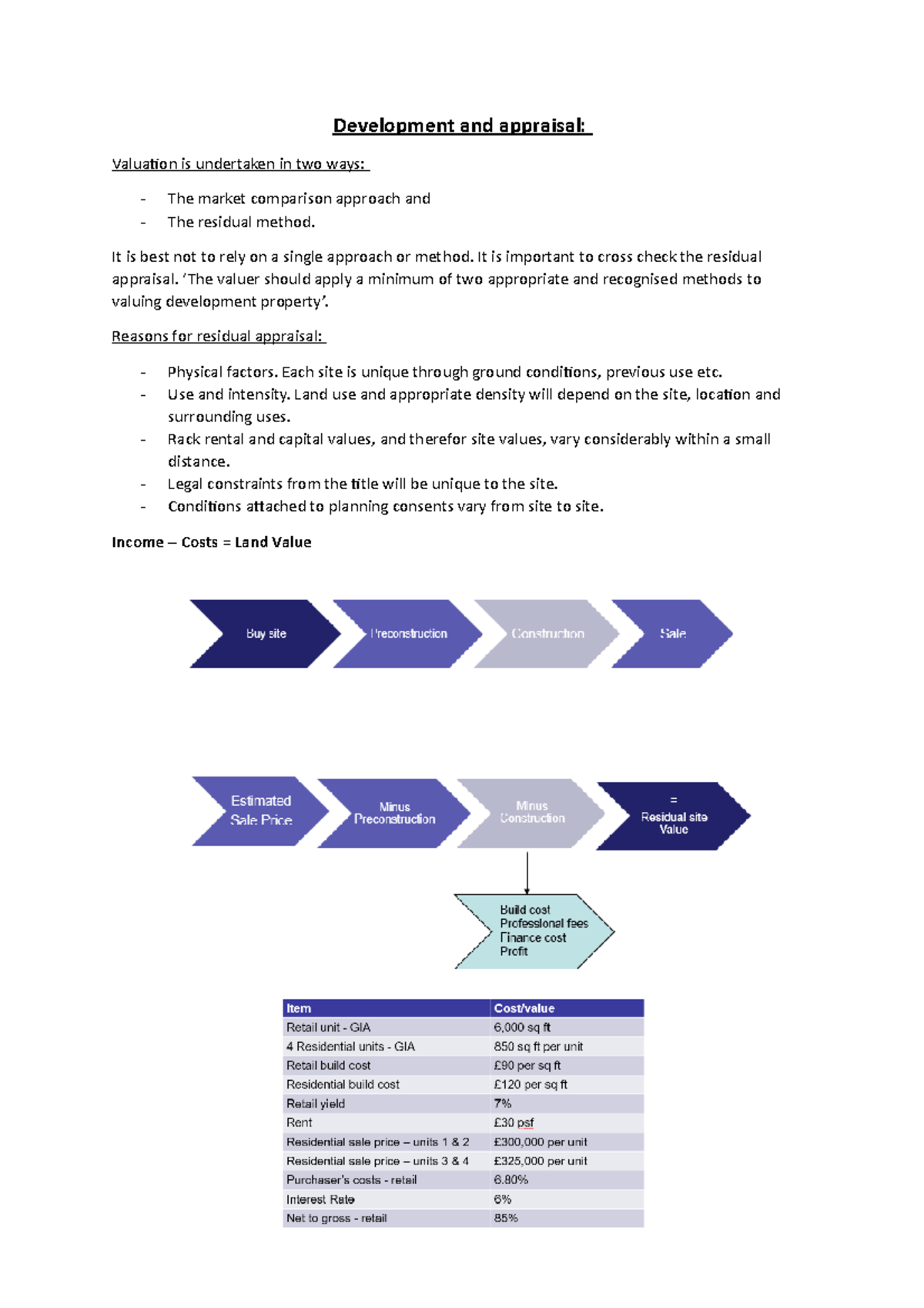 Week 1 - Residual appraisal - Development and appraisal: Valuation is ...