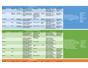 Exam 3 drugs chart - Diuretics Medication Brand NamesClass Mechanism ...