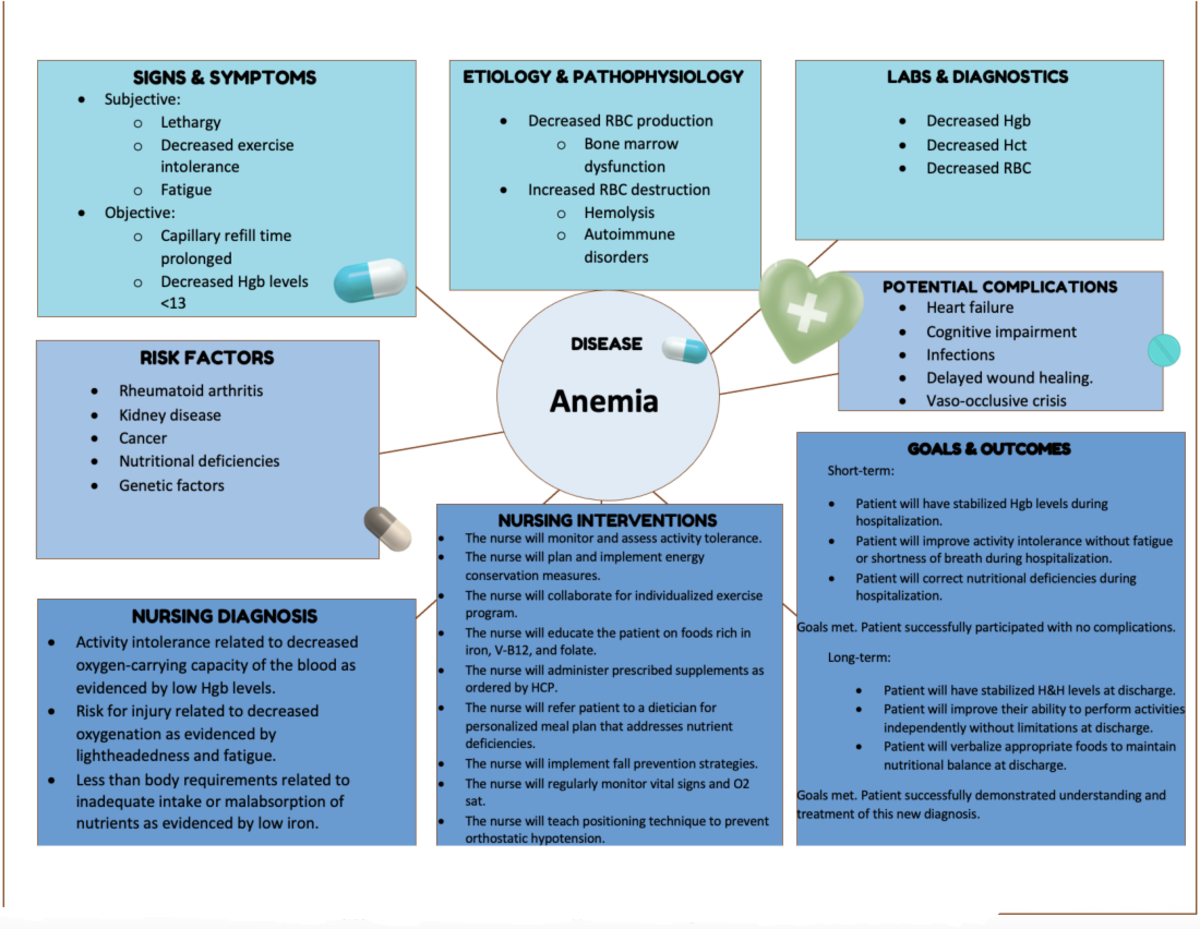 Concept Map - Clinical CourseWork - SIGNS SYMPTOMS ETIOLOGY ...