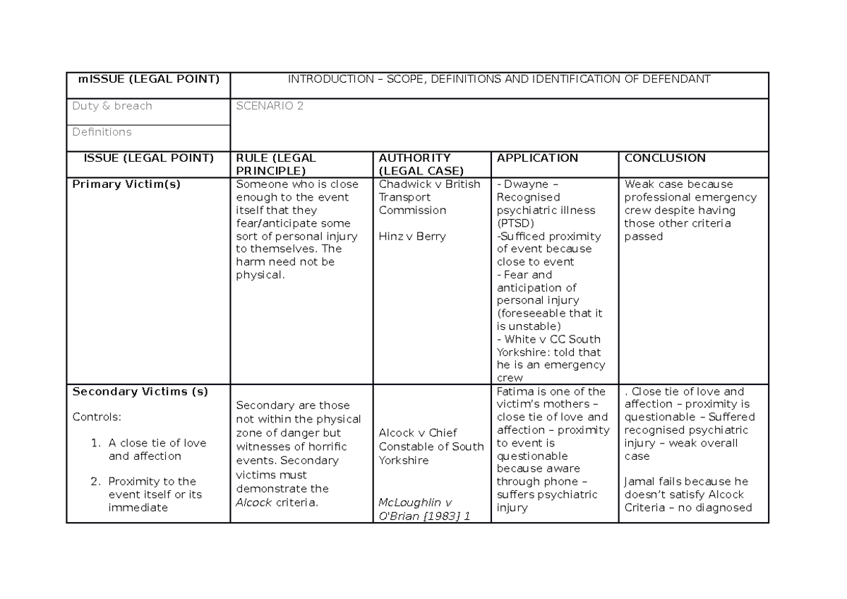 IRAC grid adapted for Psychiatric Harm Scenario 2 - mISSUE (LEGAL POINT ...