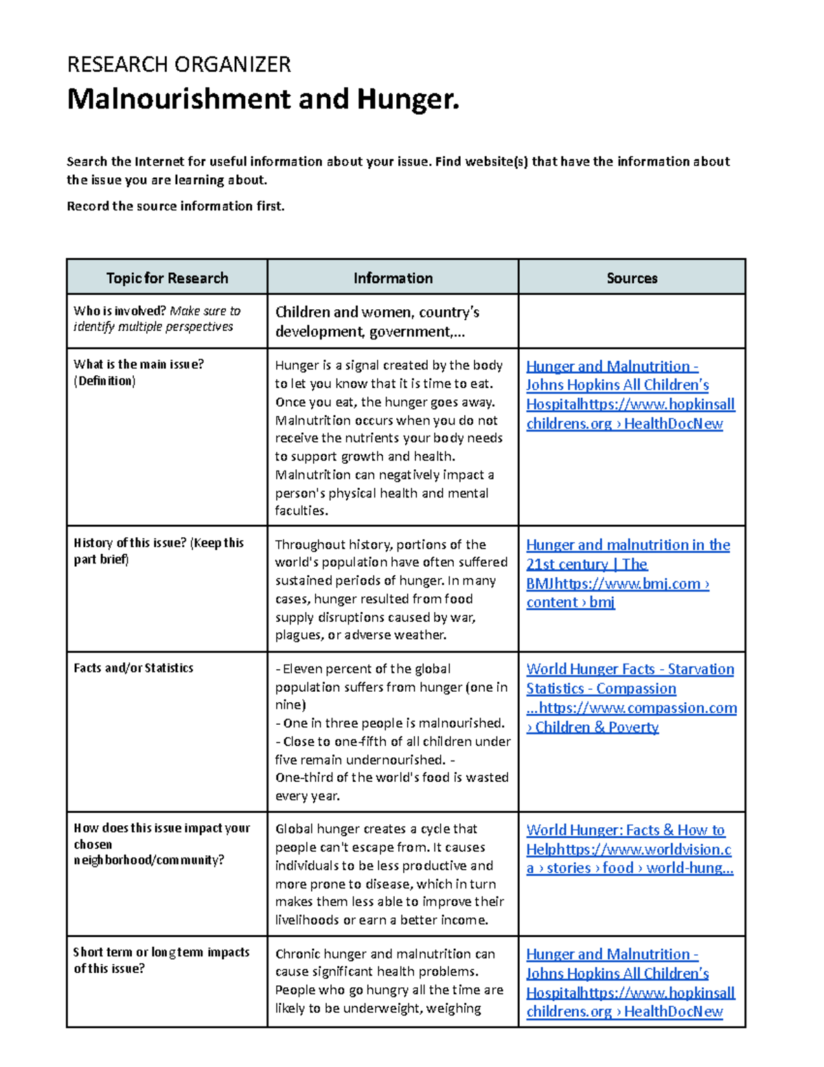 Civics- Research Organizer - RESEARCH ORGANIZER Malnourishment and ...