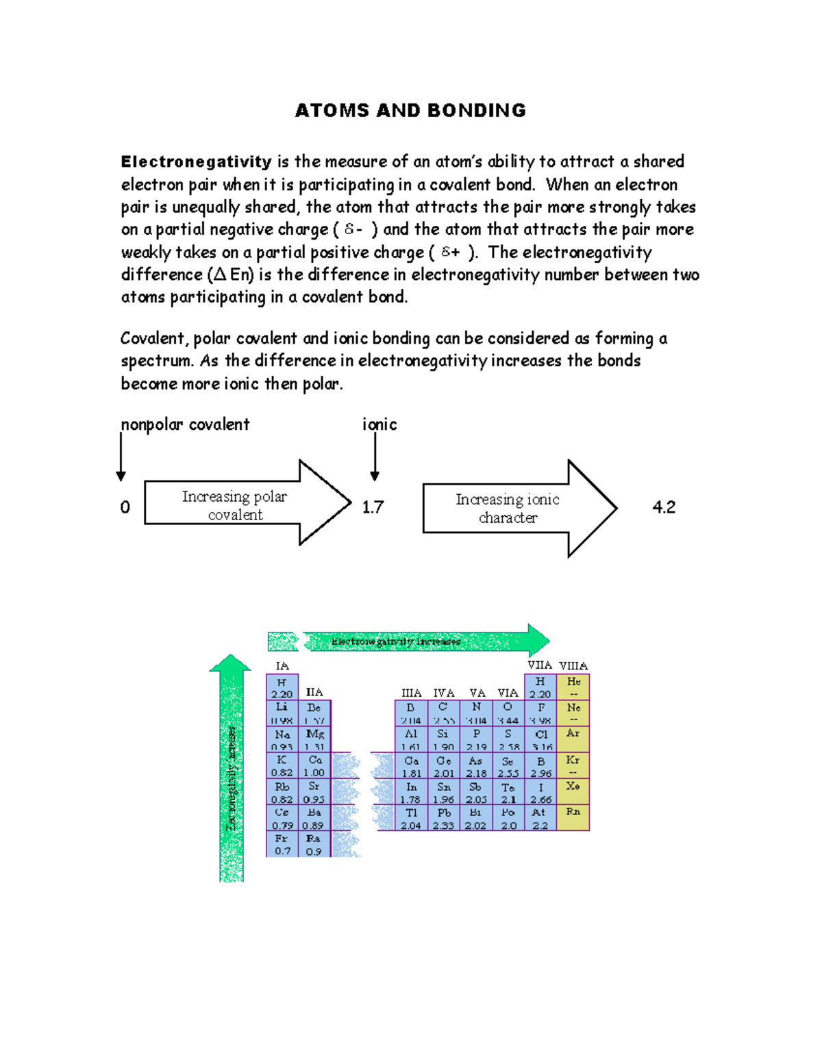 Atoms and Bonding N1 - ATOMS AND BONDING Electronegativity is the ...
