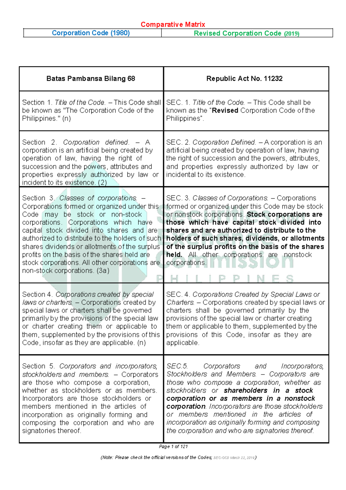 2019 Legislation Revised-Corporation-Code-Comparative-Matrix as-of ...