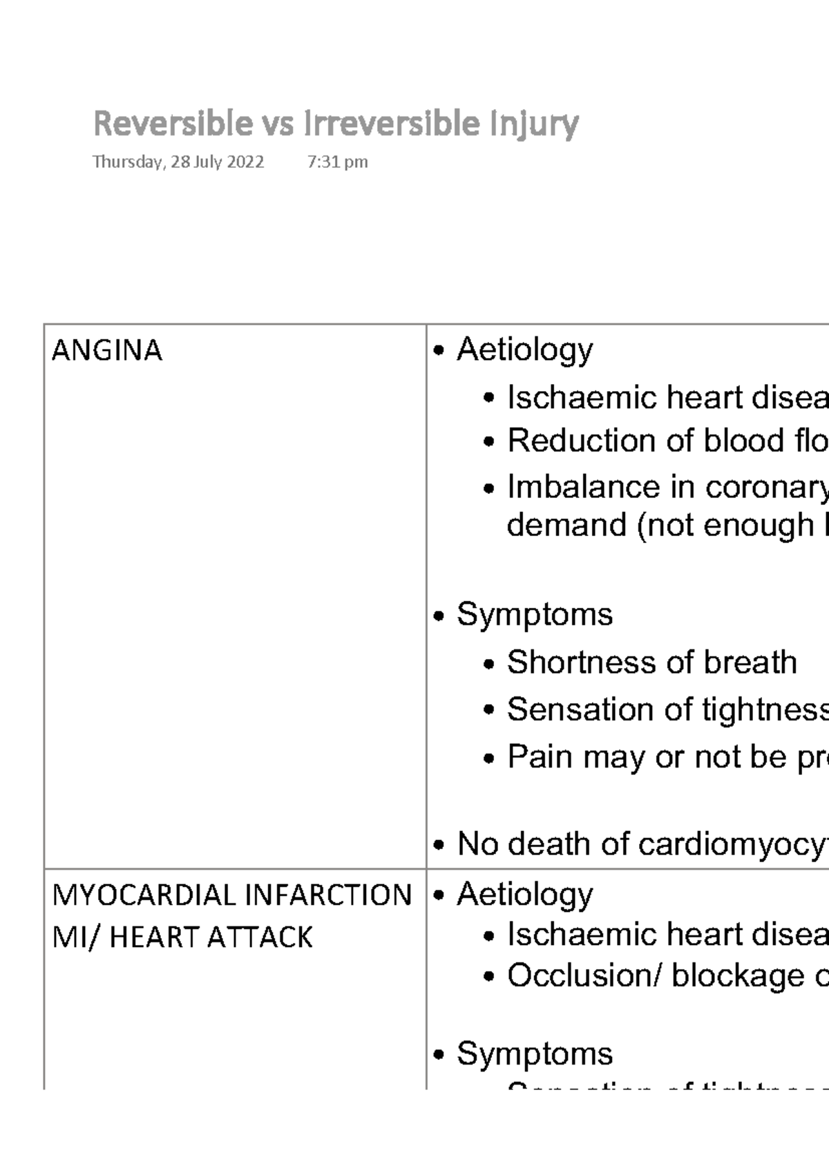 Reversible vs Irreversible Injury - ANGINA Aetiology " Ischaemic heart ...