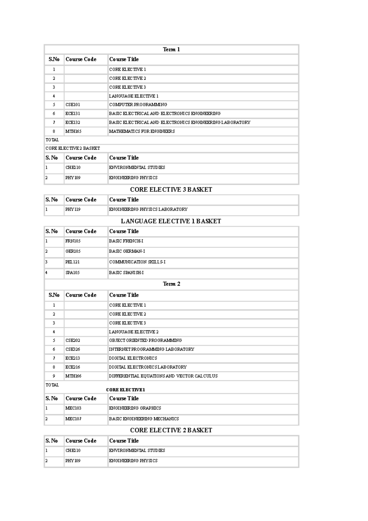 SYLL CSE - ITS Simply subject course code - Term 1 S Course Code Course ...