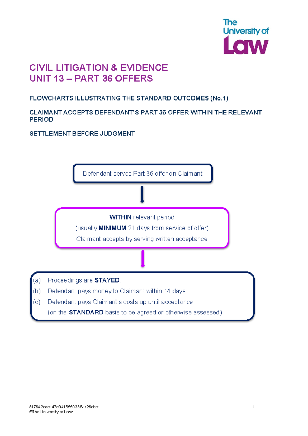 2324 civ unit13 ce01 flowcharts combined prep task1 - CIVIL LITIGATION ...