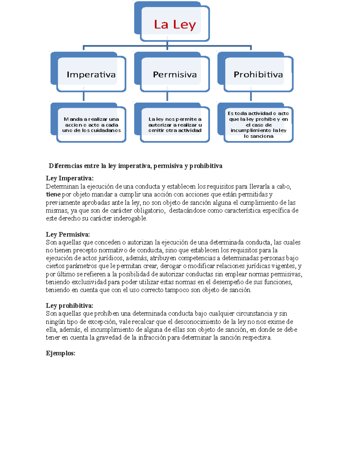 Foro Diferencias entre la ley imperativa, permisiva y prohibitiva ...