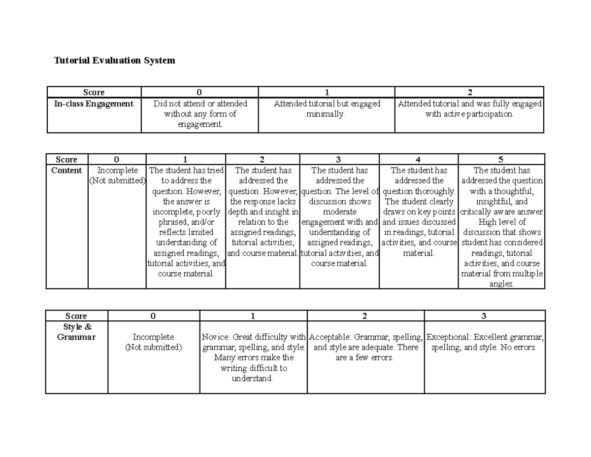 Tutorial Rubric - Tutorial Evaluation System Score 0 1 2 In-class Engagement Did not attend or ...