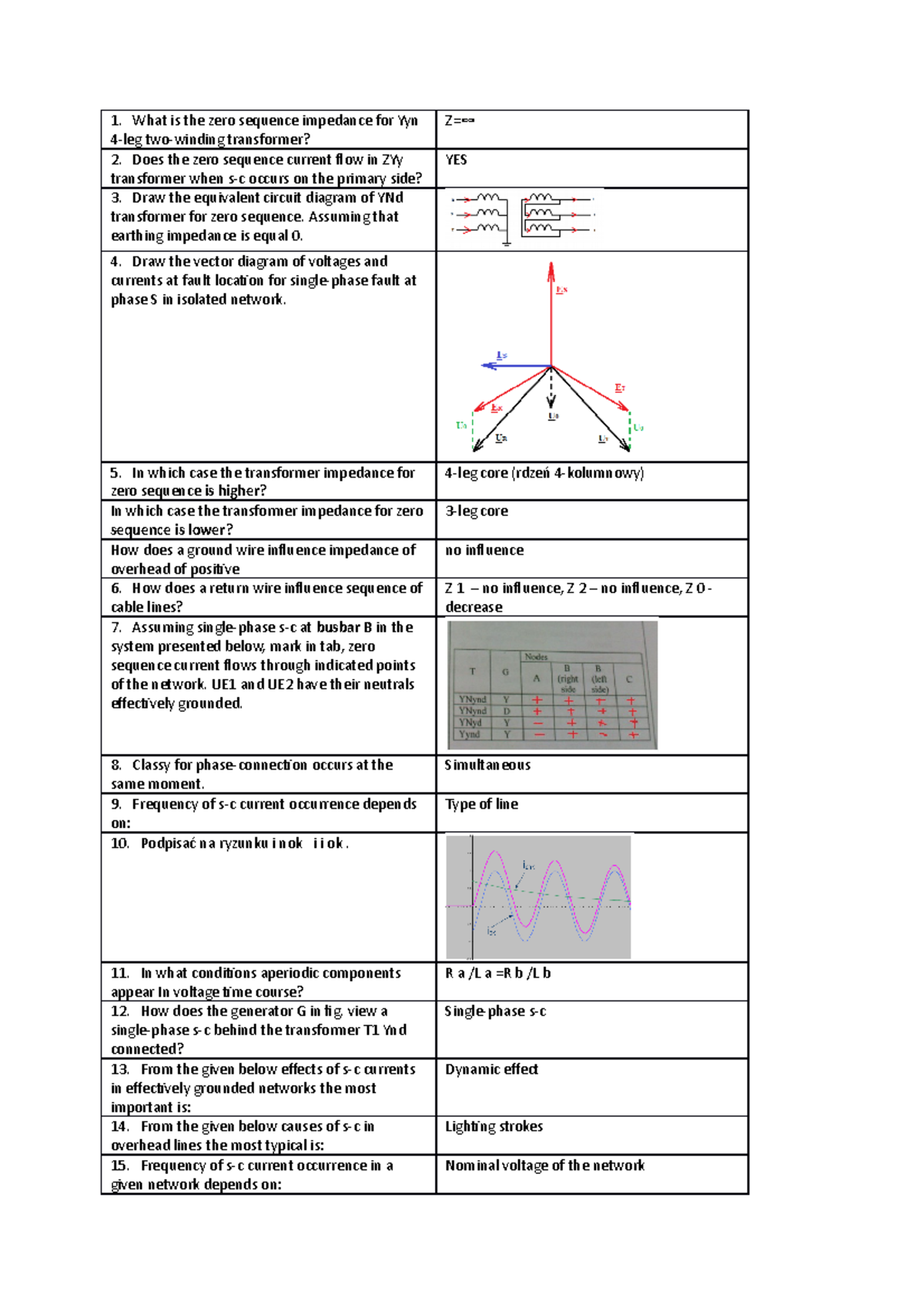 Sciaga full - Zwarcia w systemach elektroenergetycznych wykład - What is the zero sequence ...