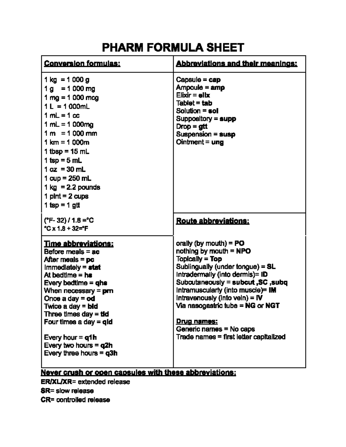 Pharmformulasheet - gchgfh - NURS 1057 - Studocu