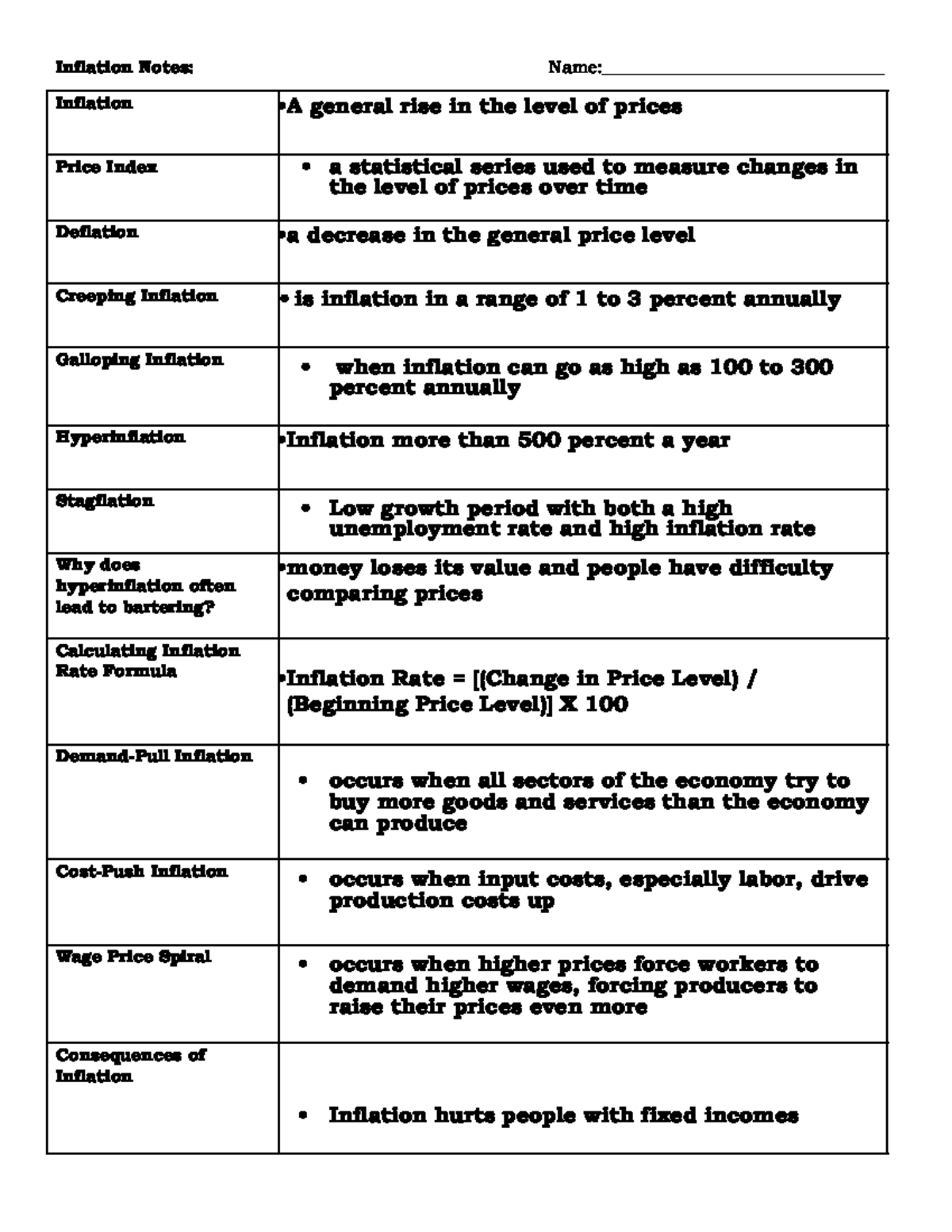 Amanda Ibarra -4.3 Inflation Notes - Inflation Notes: Name