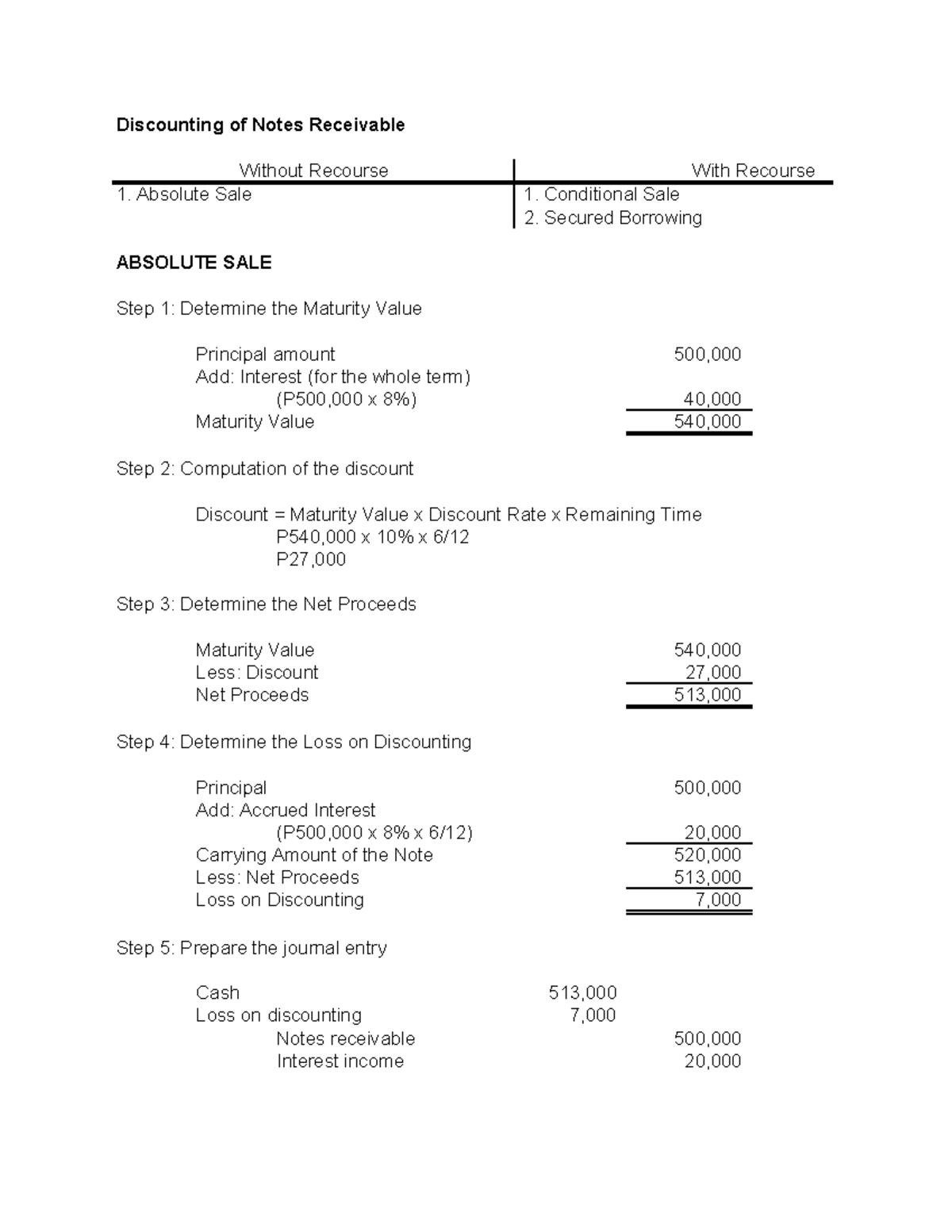 Discounting on Notes Receivable - Discounting of Notes Receivable ...